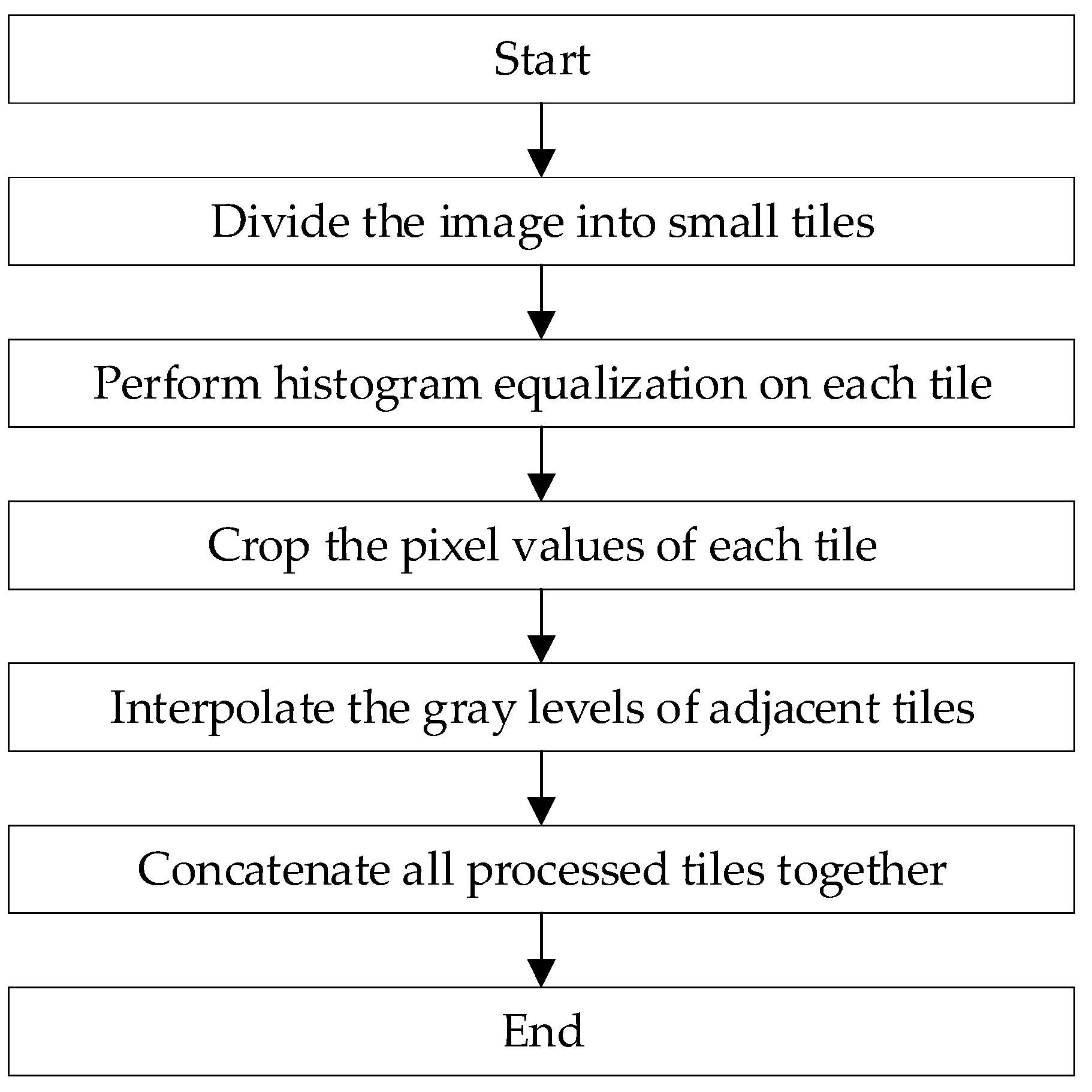 A Machine Vision-Based Method of Impurity Detection for Rapeseed Harvesters
