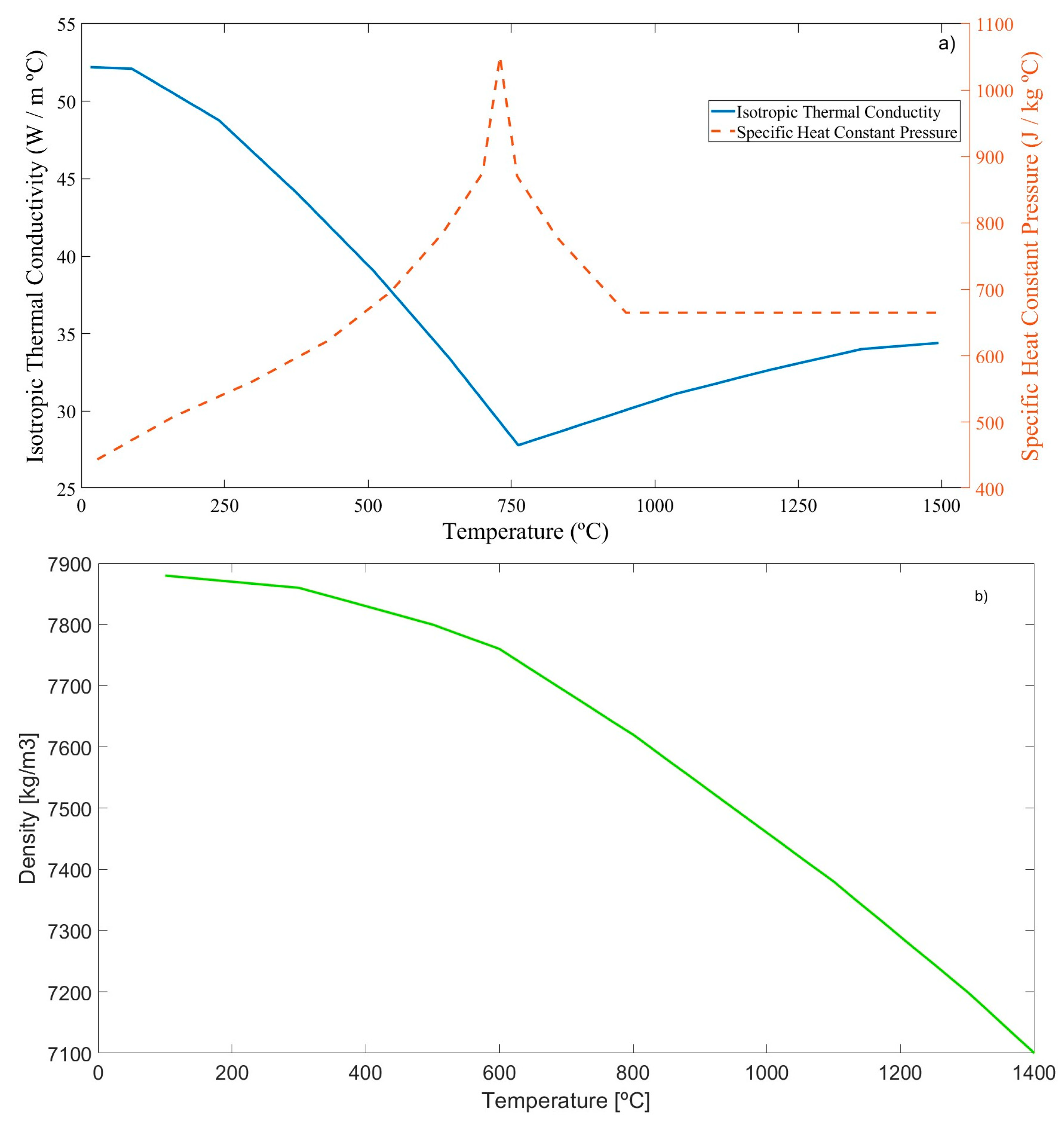 General Methodology for Laser Welding Finite Element Model Calibration