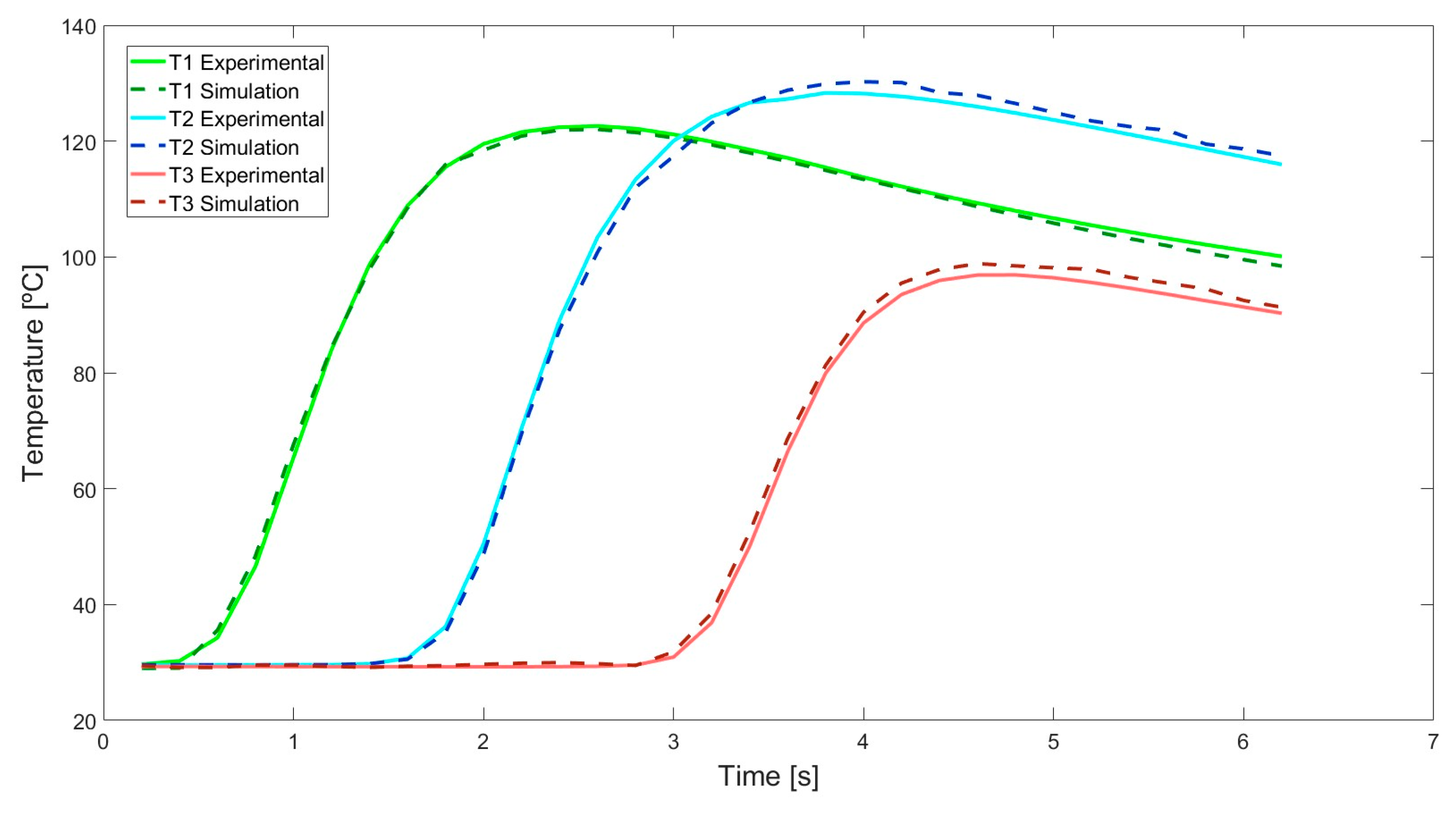 General Methodology for Laser Welding Finite Element Model Calibration