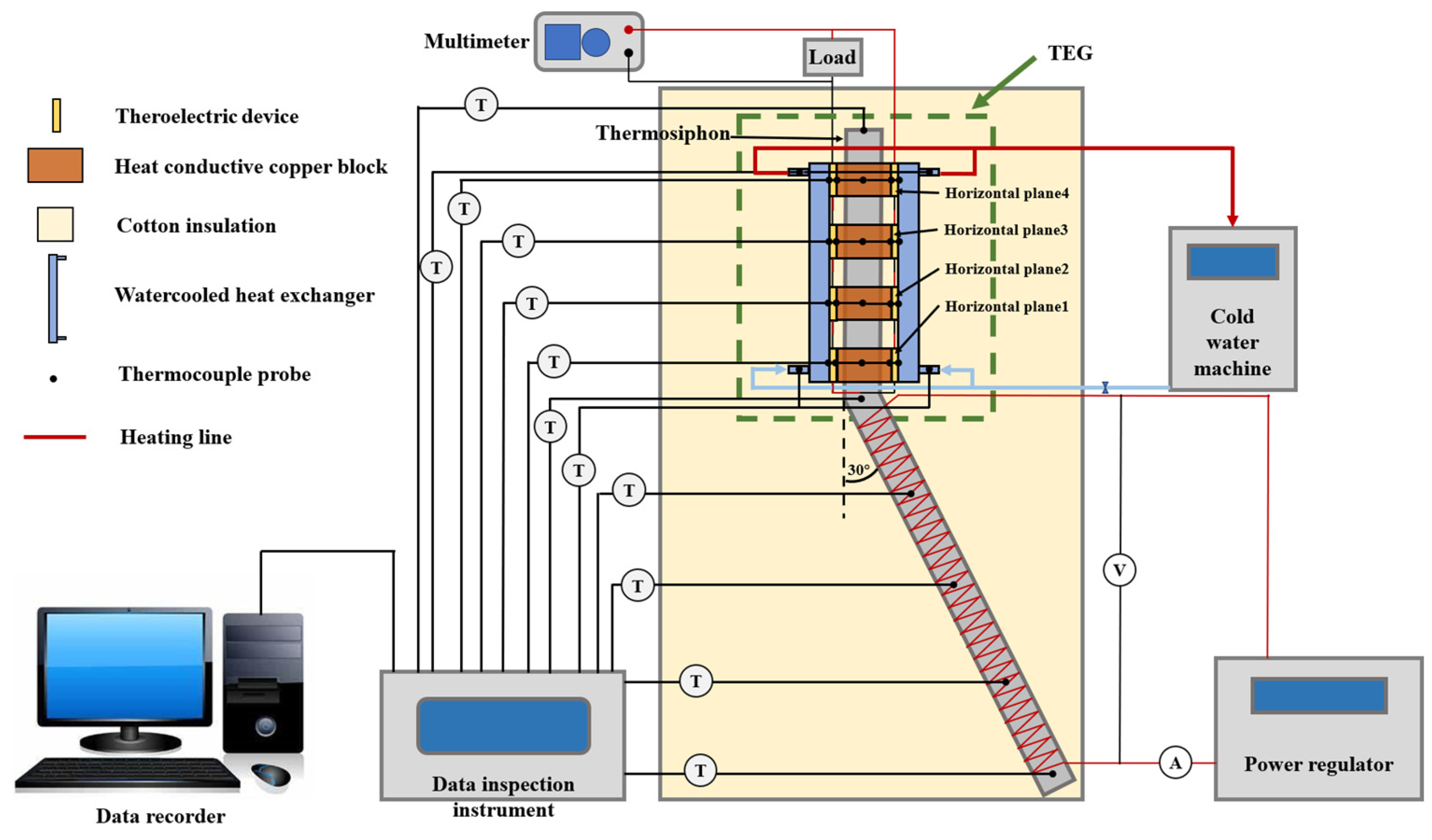 Performance and Reliability of Thermoelectric Conversion Using a ...