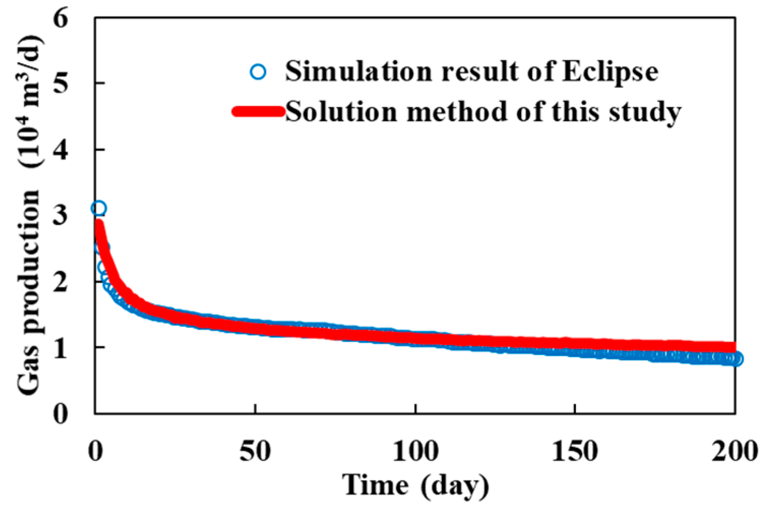 Simulation of Shale Gas Reservoir Production Considering the Effects of ...