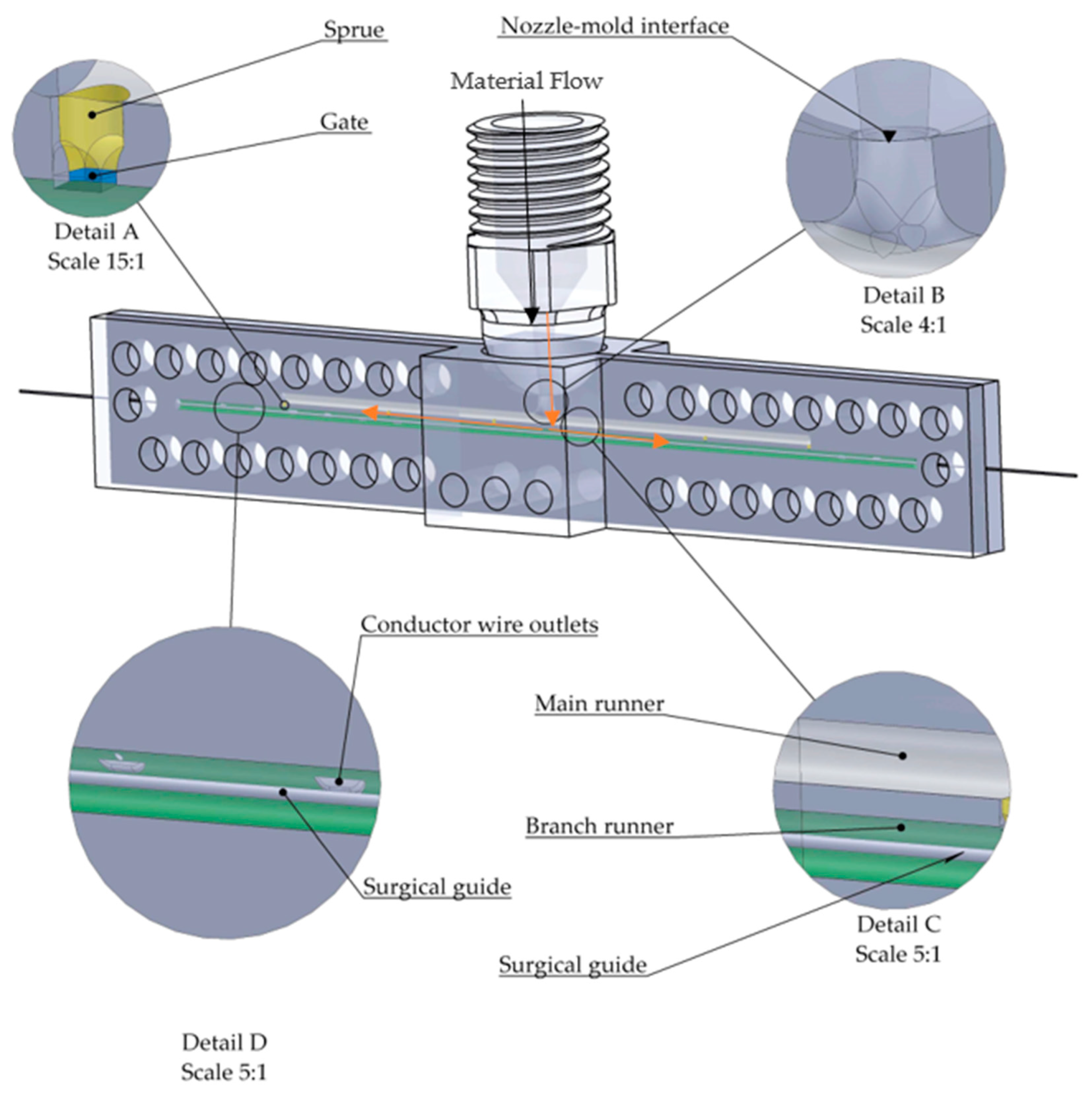 A Novel Approach to DBS Electrode Prototyping