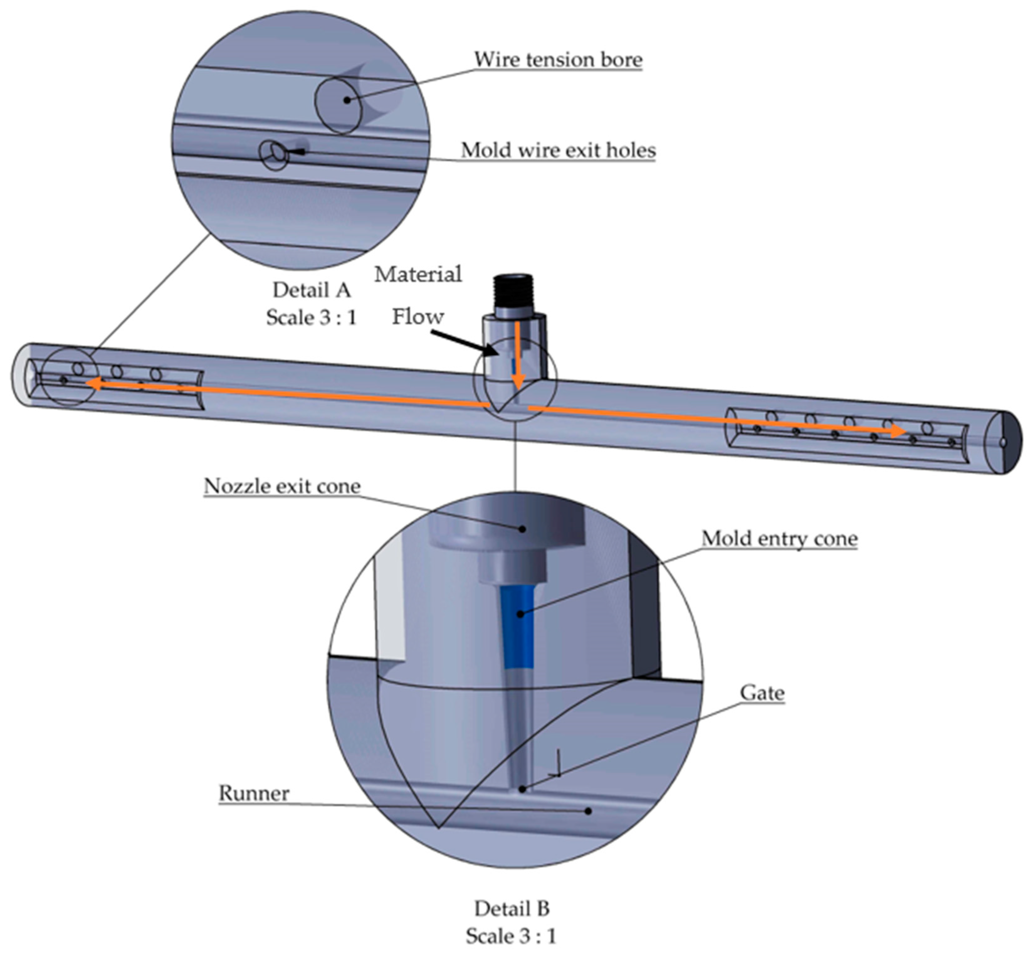 A Novel Approach to DBS Electrode Prototyping