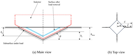 A State-of-the-Art Review of Fracture Toughness of Silicon Carbide ...