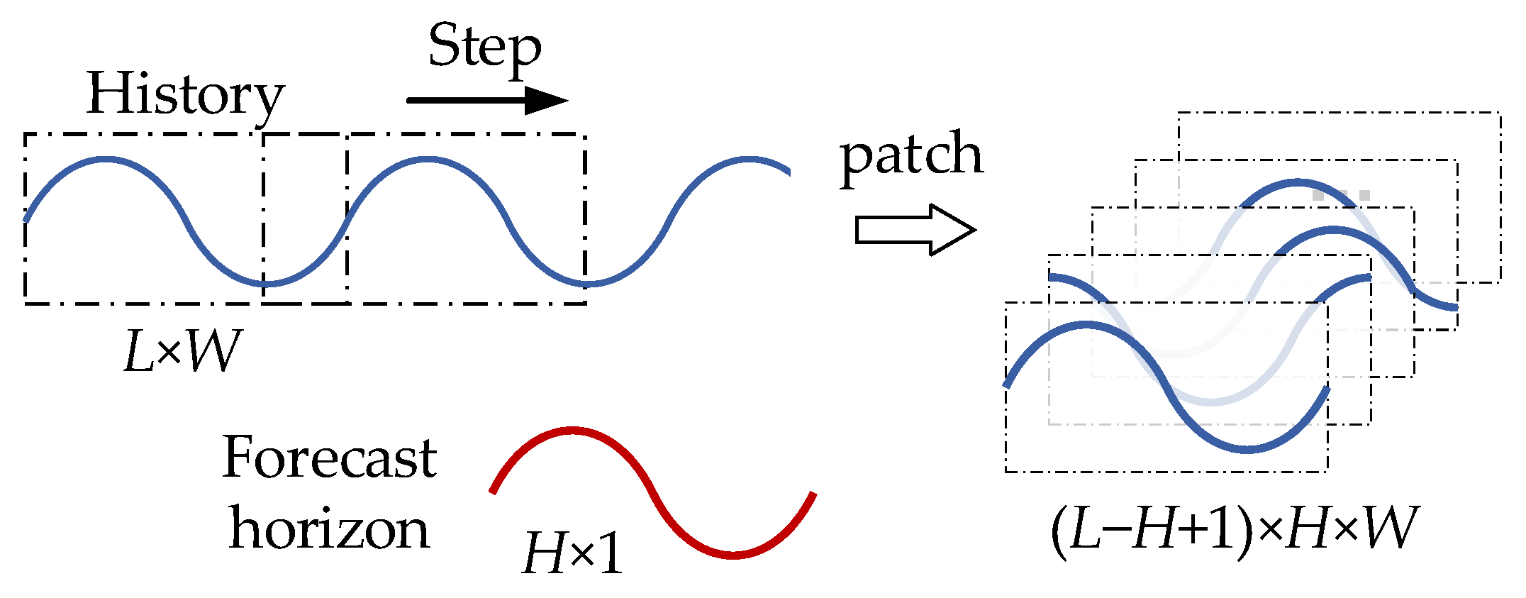 Probabilistic Time Series Forecasting Based on Similar Segment Importance in the Process Industry