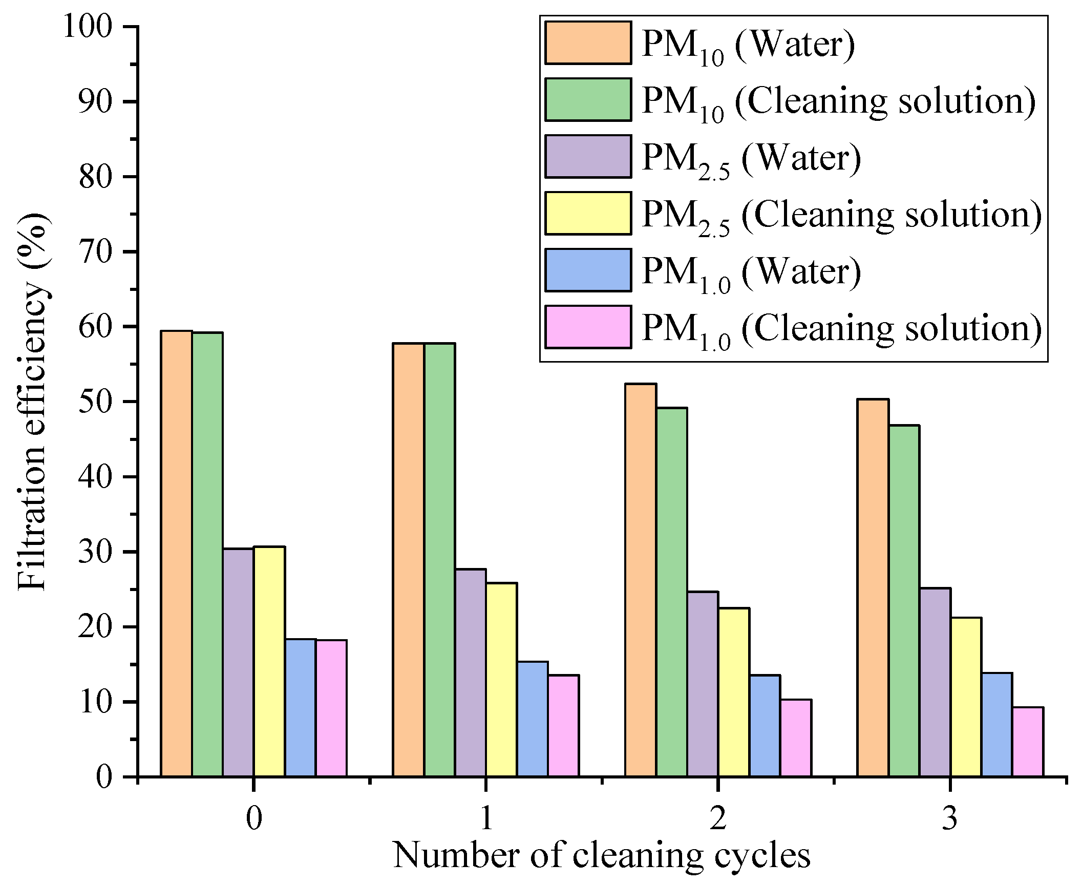 Differential Effects of Various Cleaning Solutions on the Cleaning and ...