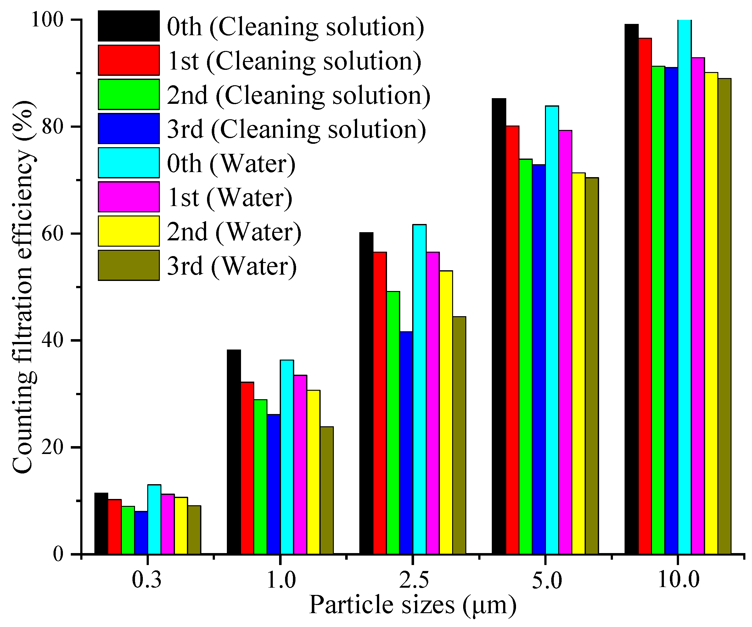 Differential Effects of Various Cleaning Solutions on the Cleaning and ...
