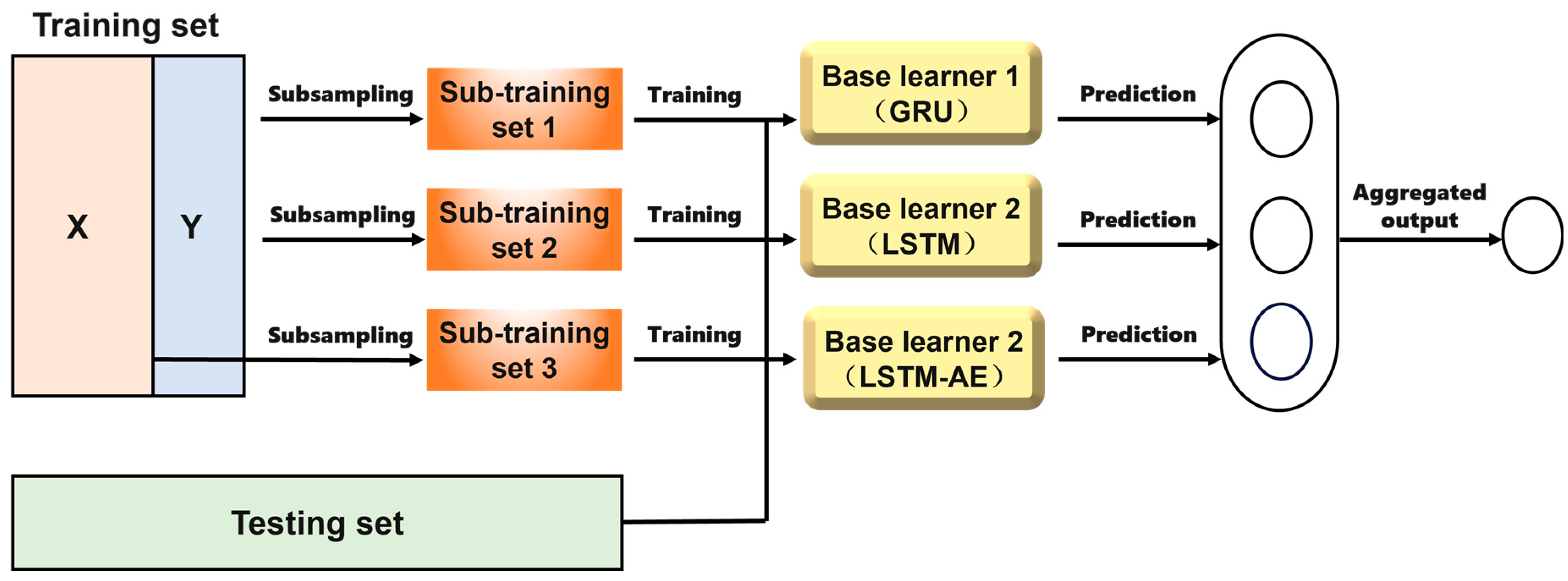Kick Risk Diagnosis Method Based on Ensemble Learning Models
