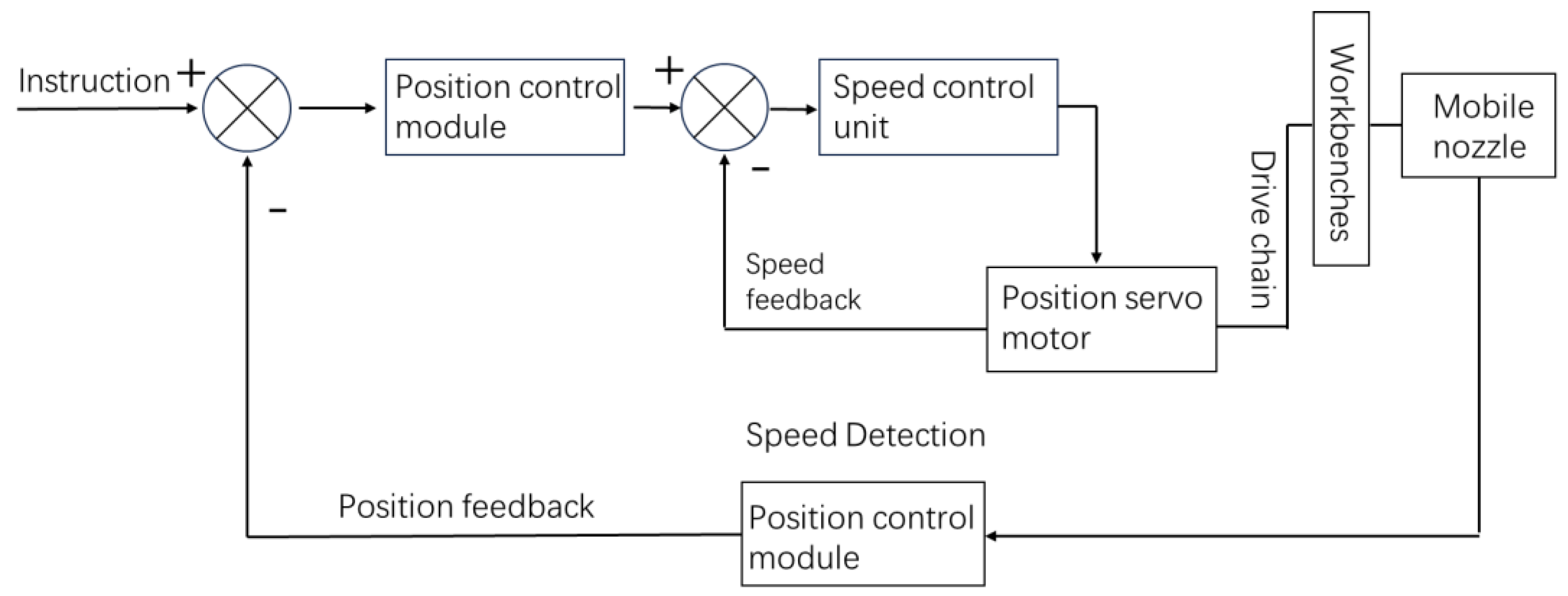Design and Research of Intelligent Washing and Disinfection Integrated ...