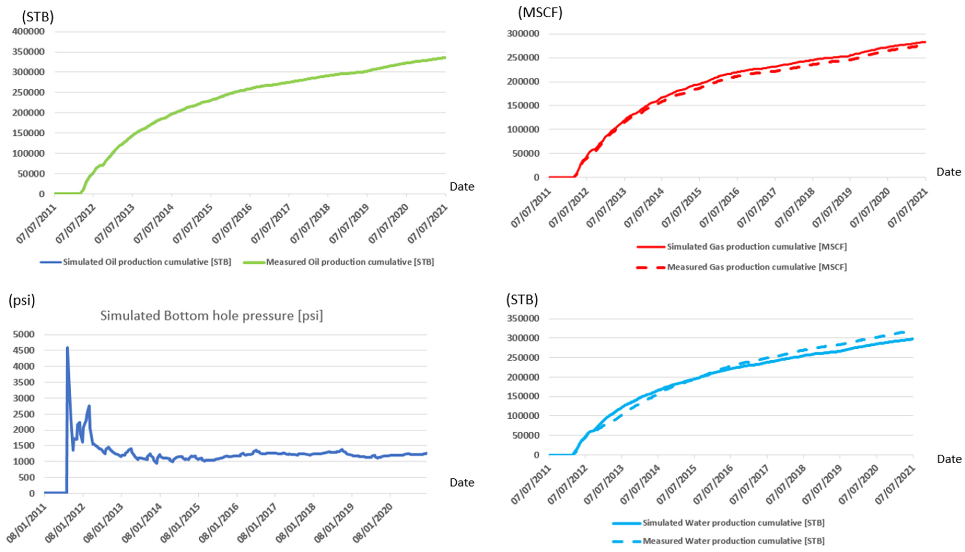 Segregating Laterals for Efficient Gas Re-Injection in Shale Plays Using Smart Completion