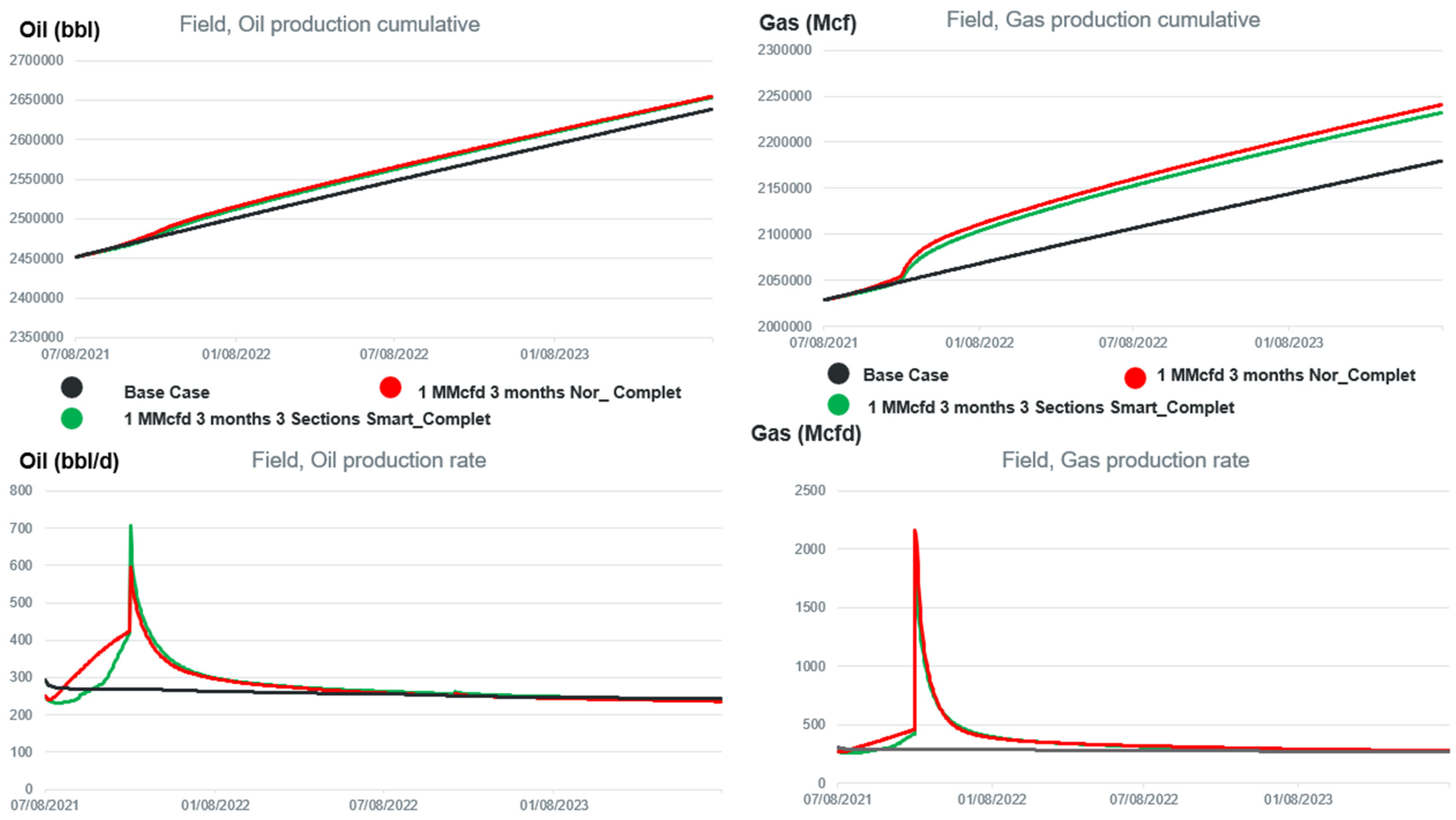 Segregating Laterals for Efficient Gas Re-Injection in Shale Plays ...