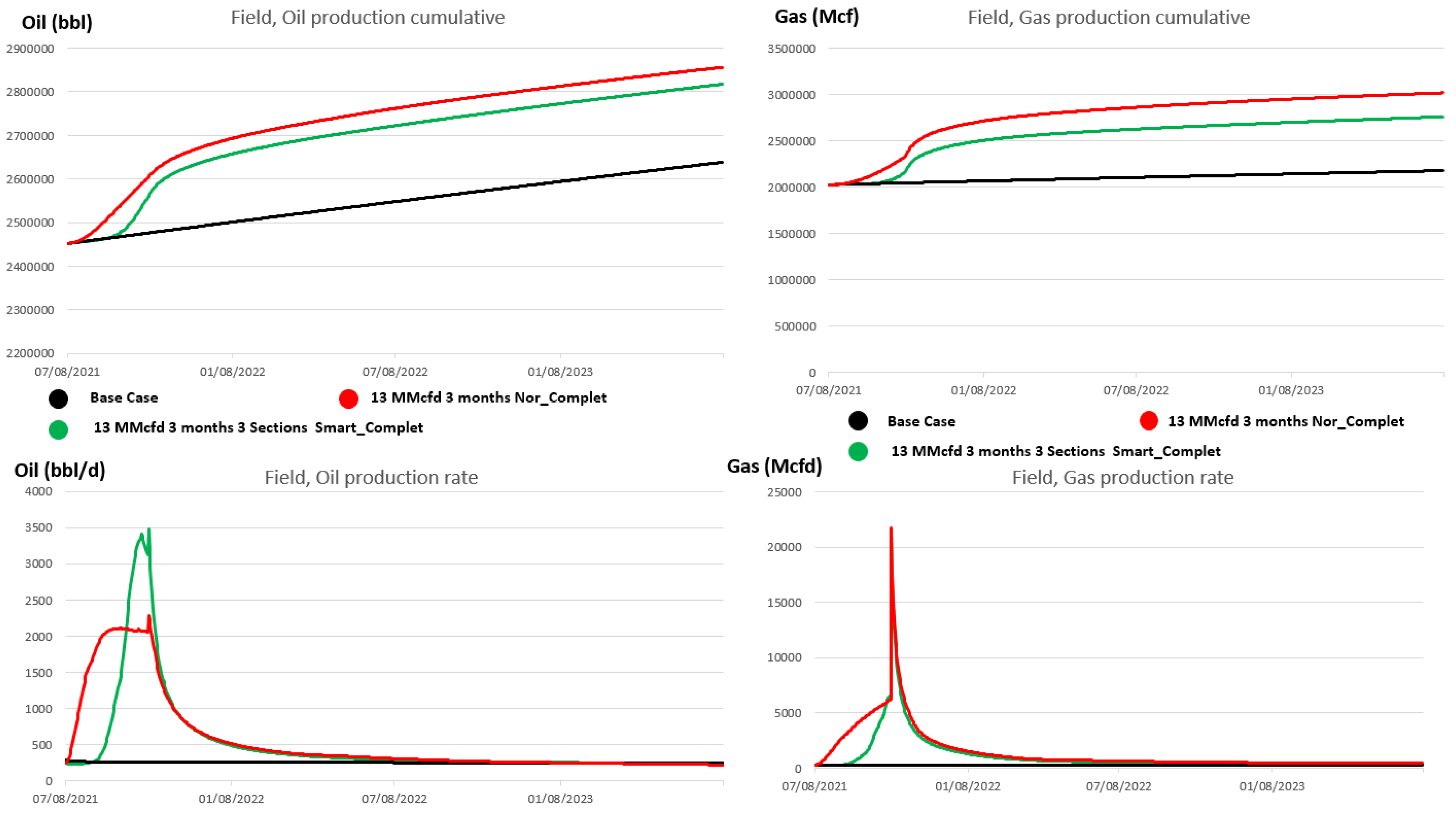 Segregating Laterals for Efficient Gas Re-Injection in Shale Plays ...