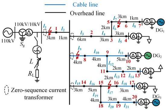 A High-Impedance Fault Detection Method for Active Distribution Networks Based on Time–Frequency ...