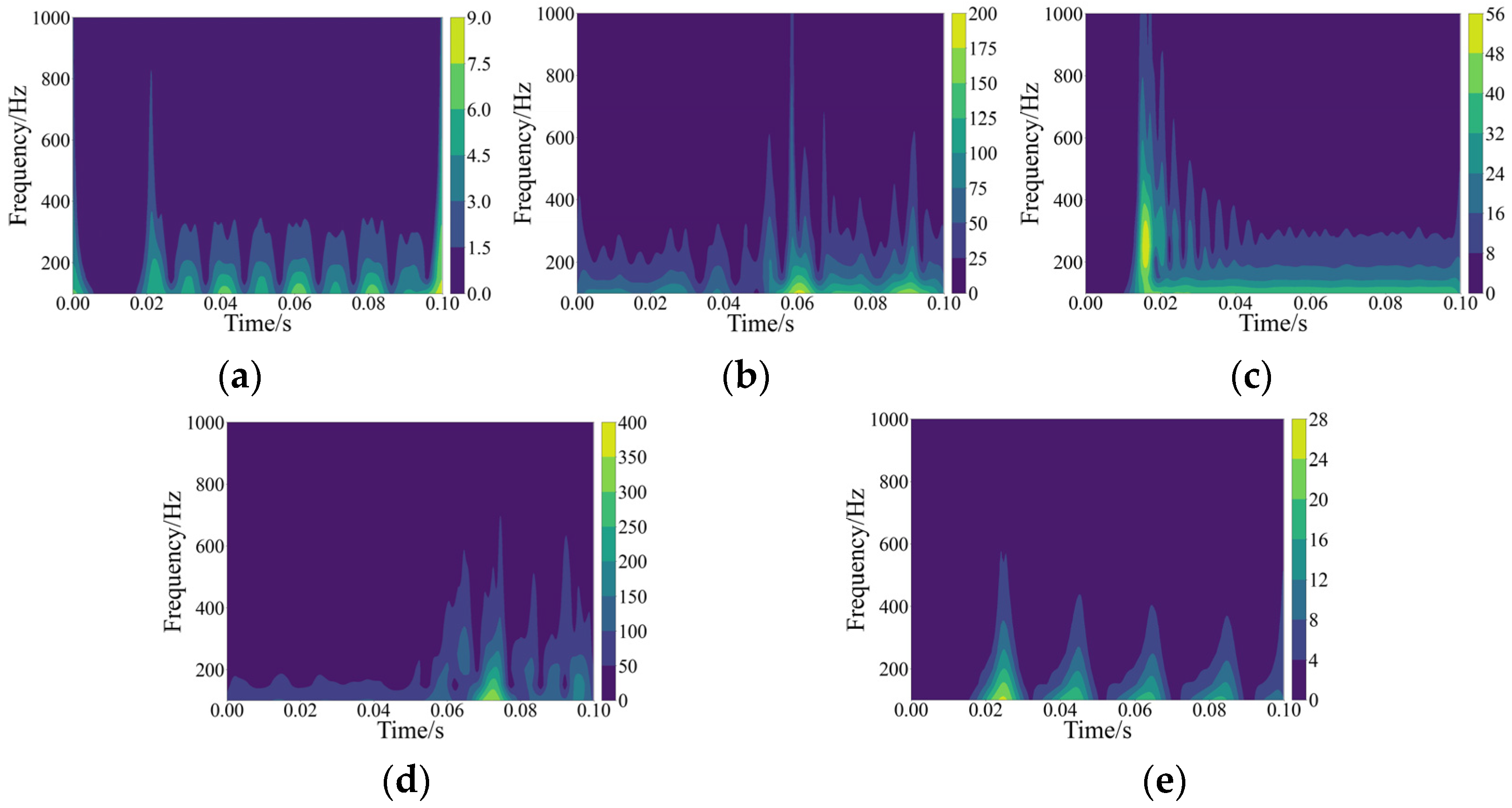 A High-Impedance Fault Detection Method for Active Distribution Networks Based on Time–Frequency ...