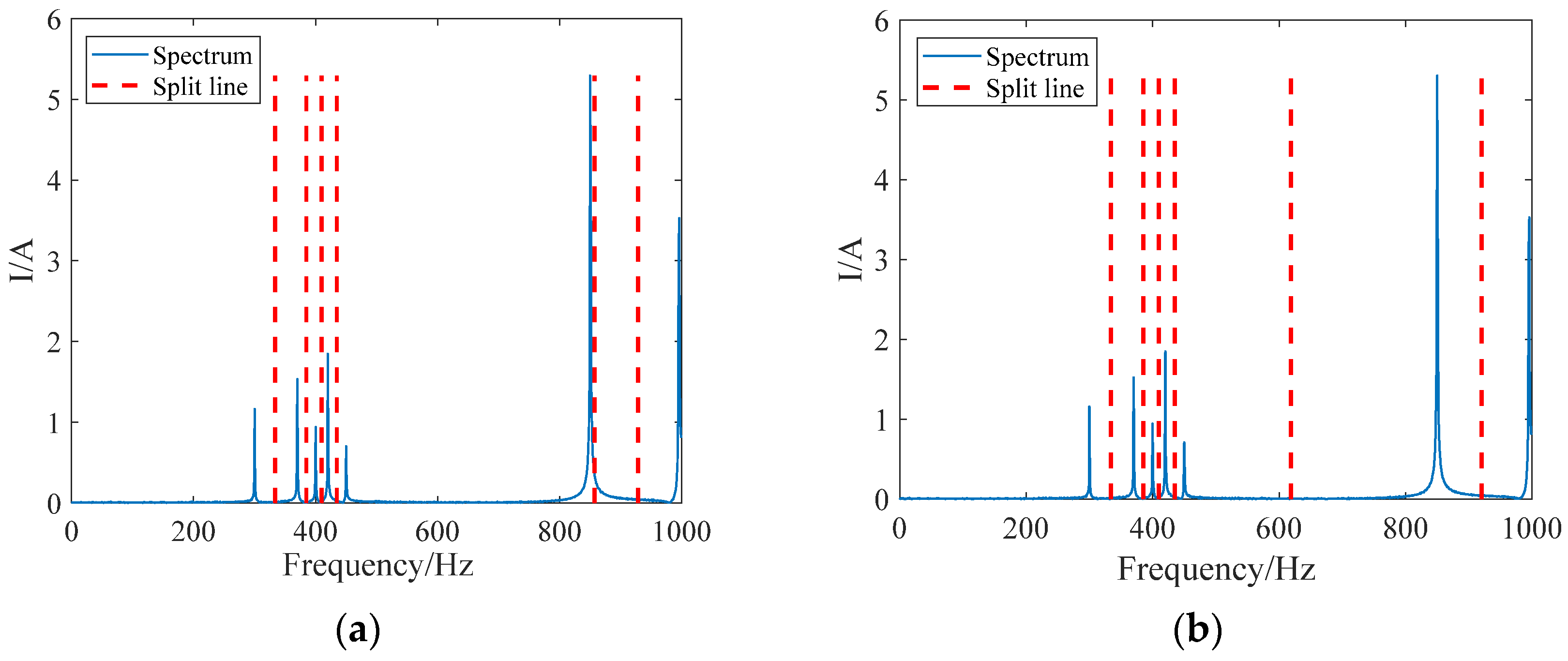 A High-Impedance Fault Detection Method for Active Distribution Networks Based on Time–Frequency ...