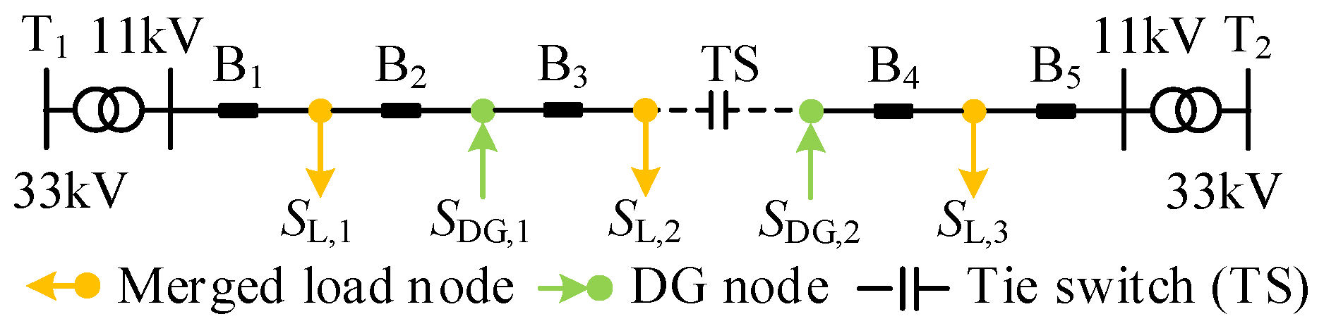 The Evaluation Method of the Power Supply Capability of an Active Distribution Network ...