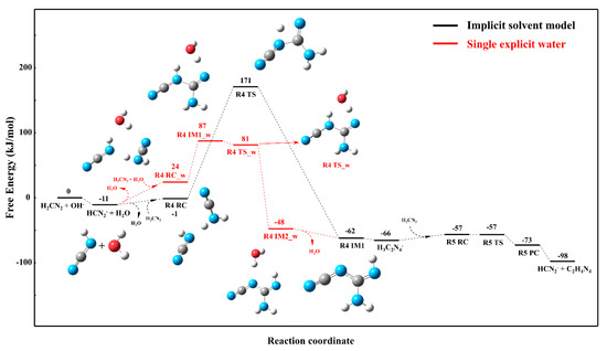DFT and TST Study of the Calcium Cyanamide Process for Synthesizing ...