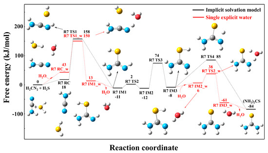 DFT and TST Study of the Calcium Cyanamide Process for Synthesizing ...
