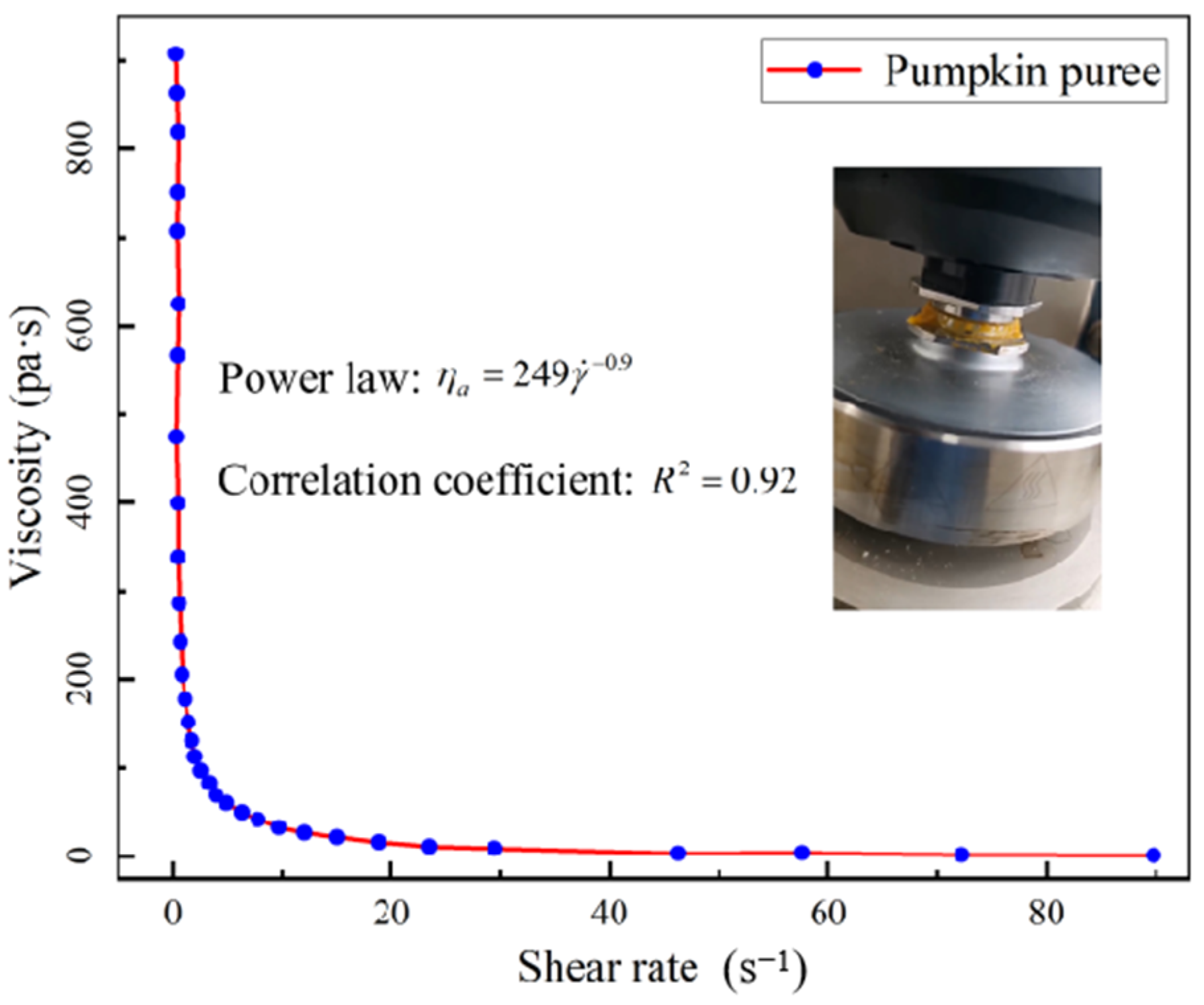 Conical Annular Nozzle Pressure Prediction and Applications to 3D Food ...