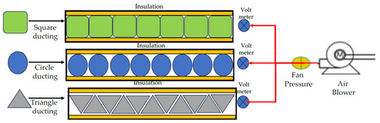 A Comprehensive Review of Mixed Convective Heat Transfer in Tubes and ...