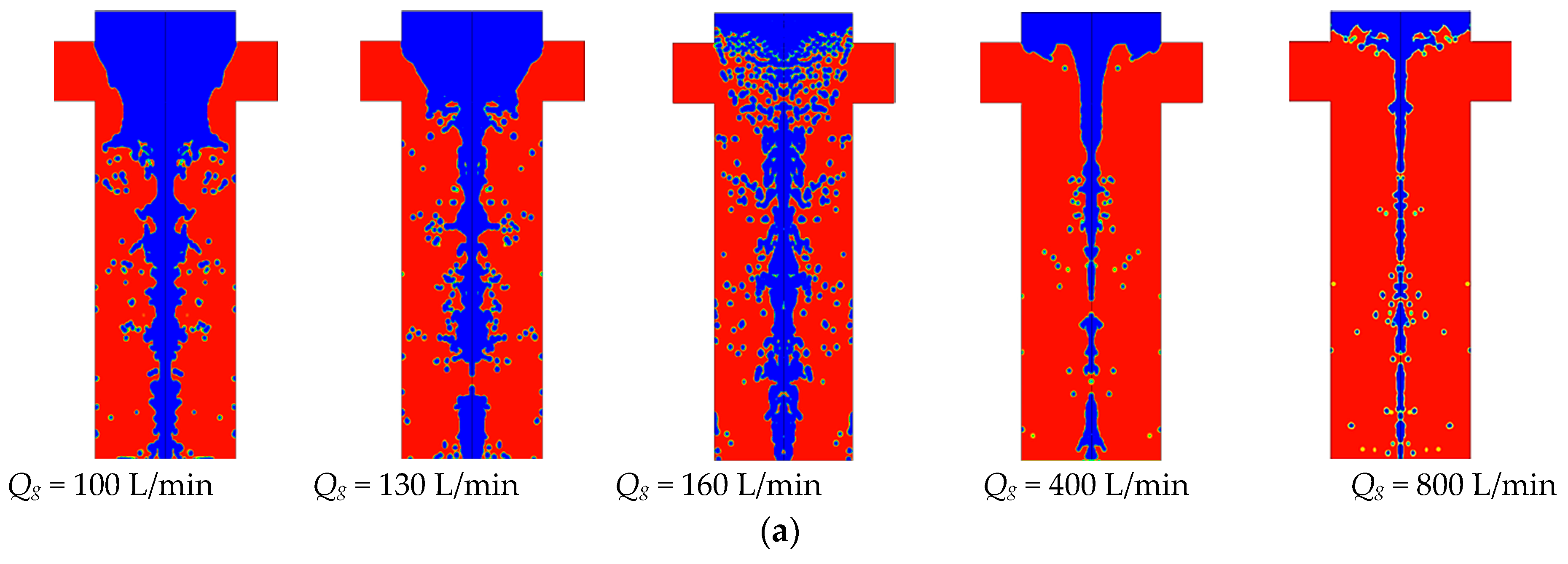 Experimental and Numerical Simulation of Flow Modes in Flow Focusing ...