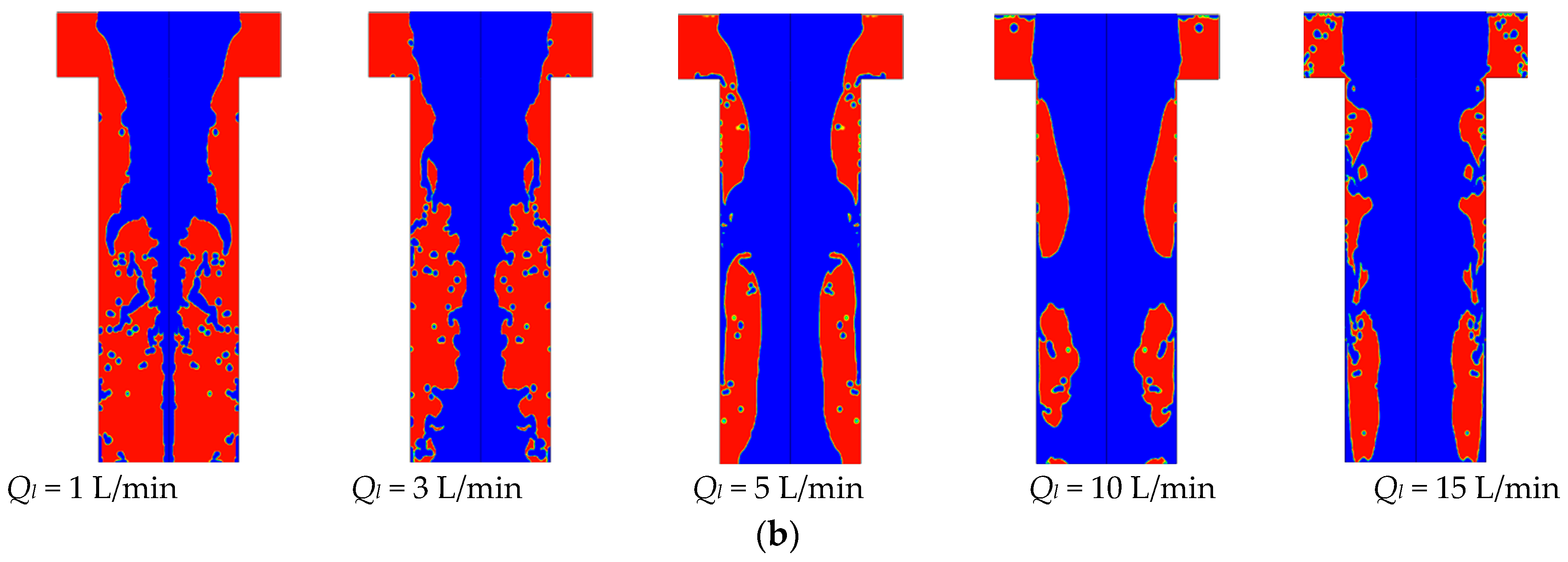 Experimental and Numerical Simulation of Flow Modes in Flow Focusing ...