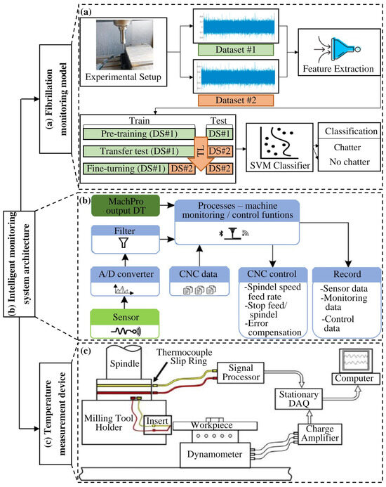 A Review of Intelligentization System and Architecture for Ultra ...