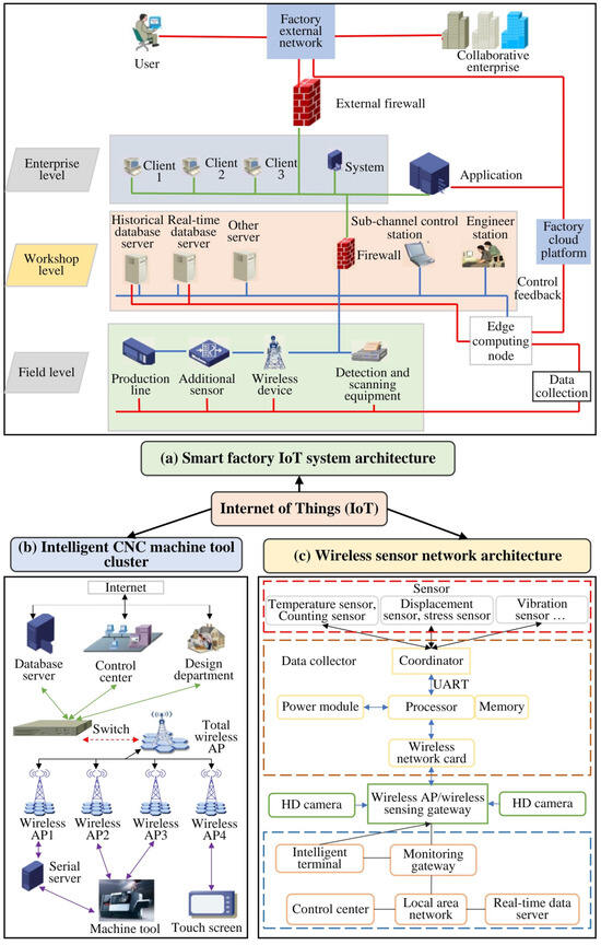 A Review of Intelligentization System and Architecture for Ultra-Precision Machining Process