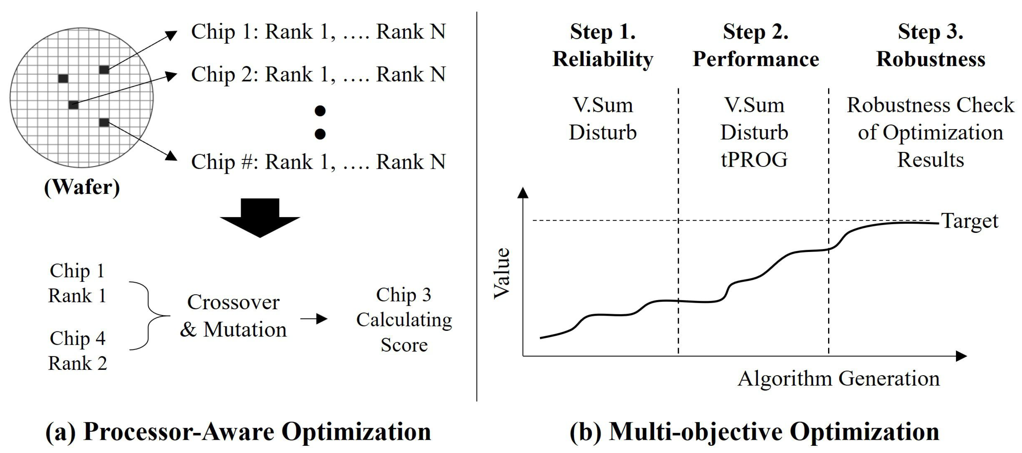 HAIPO: Hybrid AI Algorithm-Based Post-Fabrication Optimization for ...