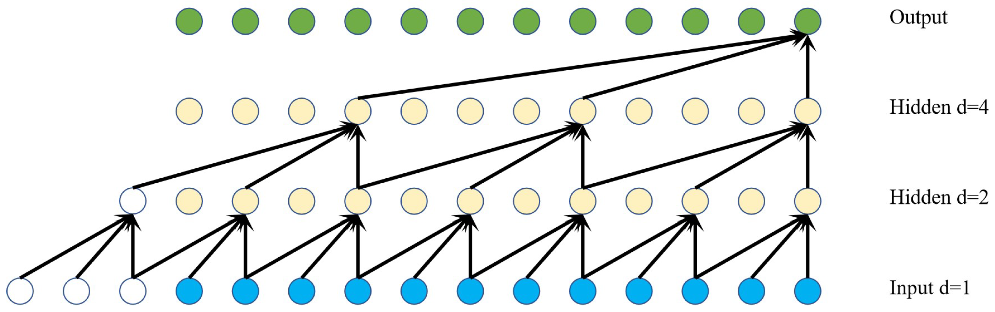 A Novel Temporal Fusion Channel Network with Multi-Channel Hybrid ...