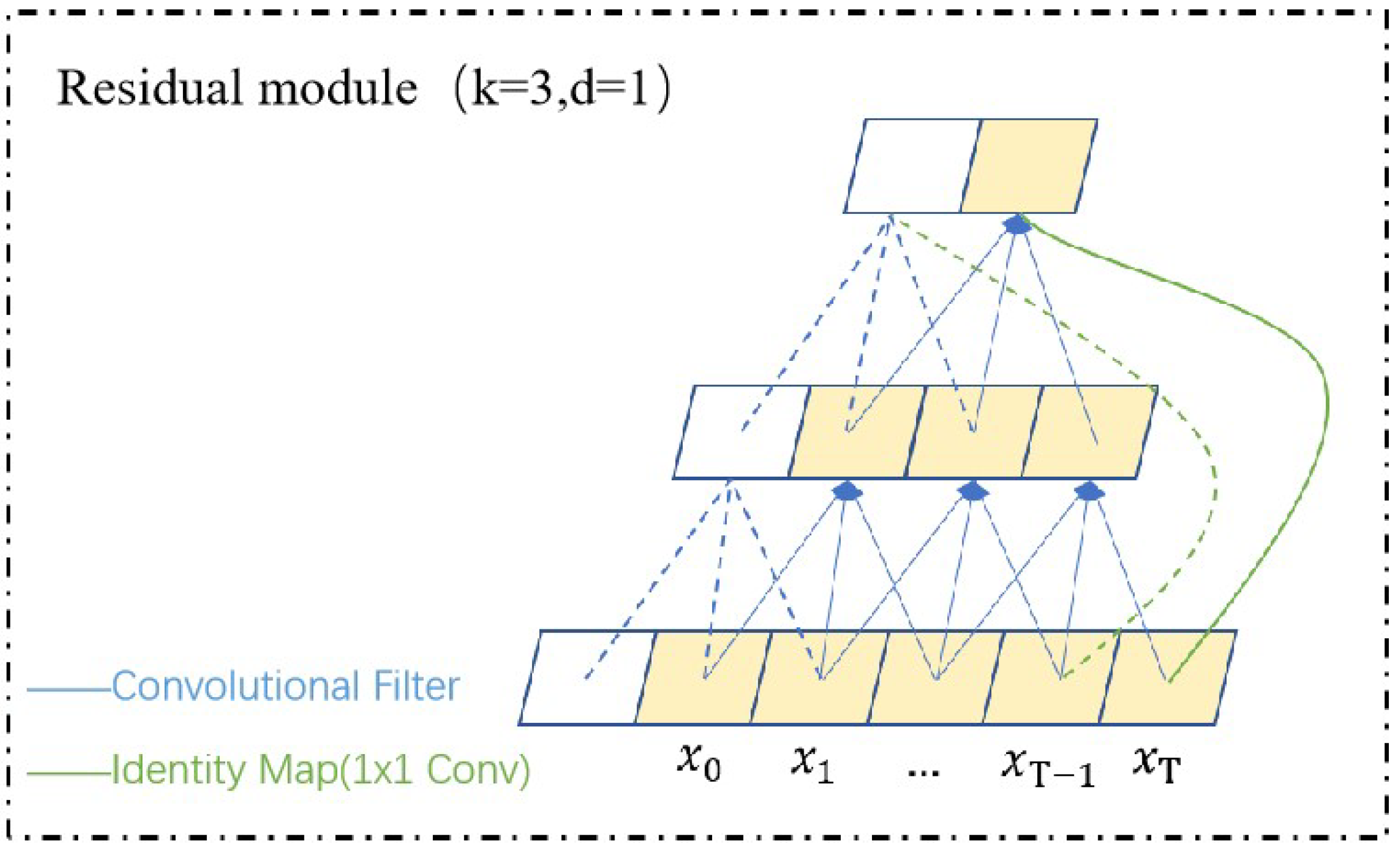 A Novel Temporal Fusion Channel Network with Multi-Channel Hybrid ...