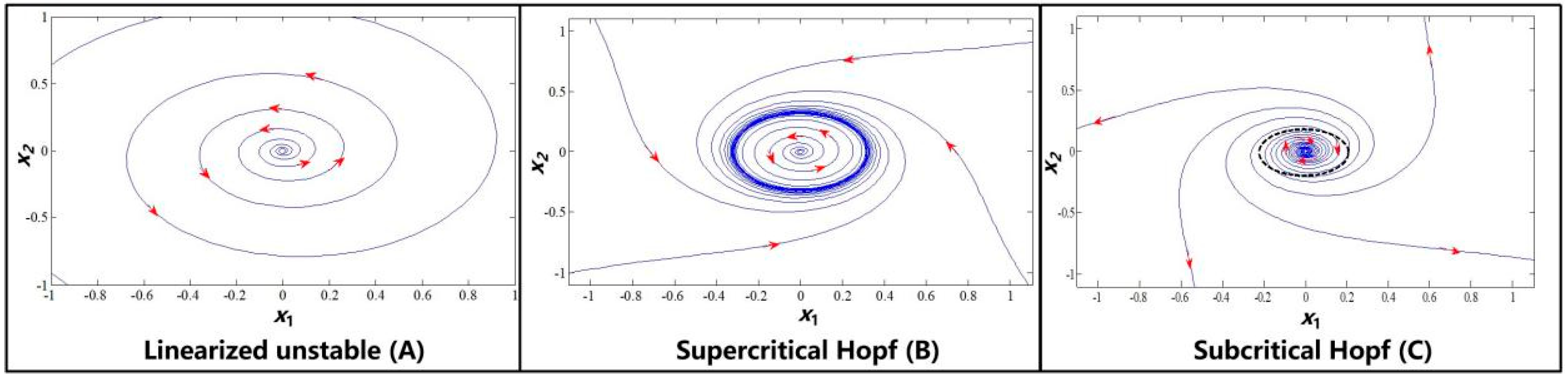 Mini-Review on the Design Principles of Biochemical Oscillators for the ...