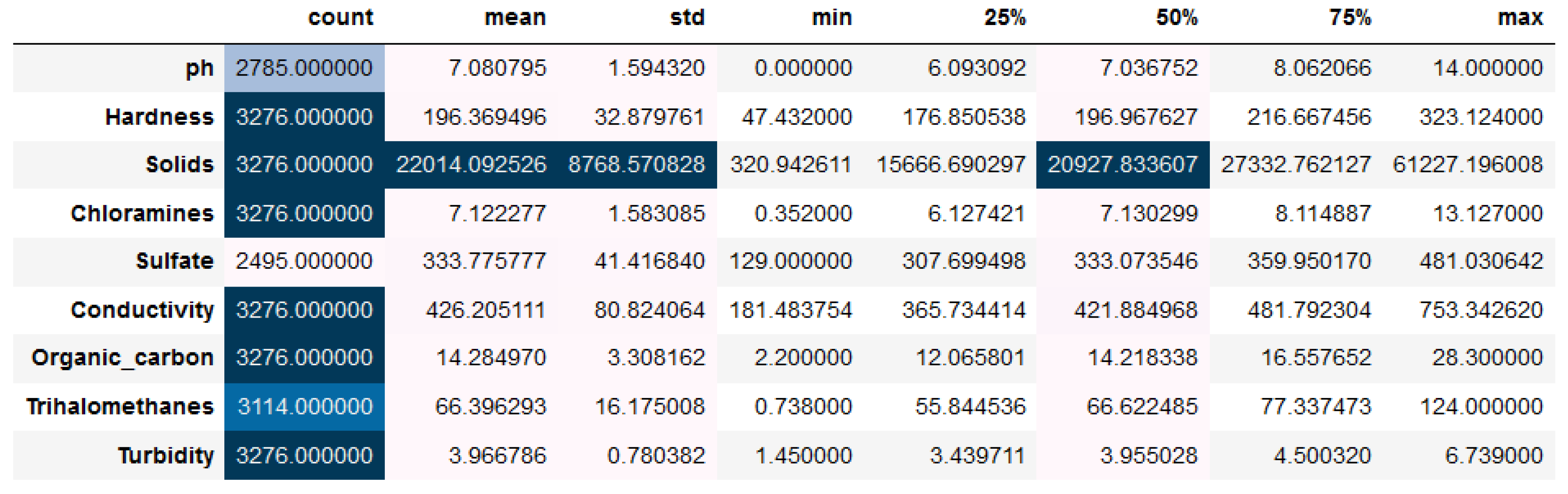 EWAIS: An Ensemble Learning and Explainable AI Approach for Water ...