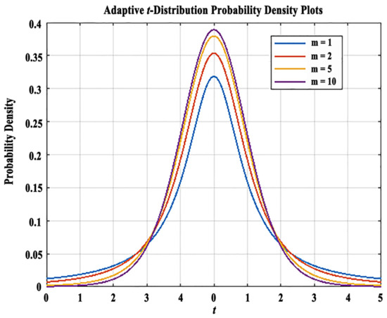 Improved Sparrow Search Algorithm Based on Multistrategy Collaborative ...