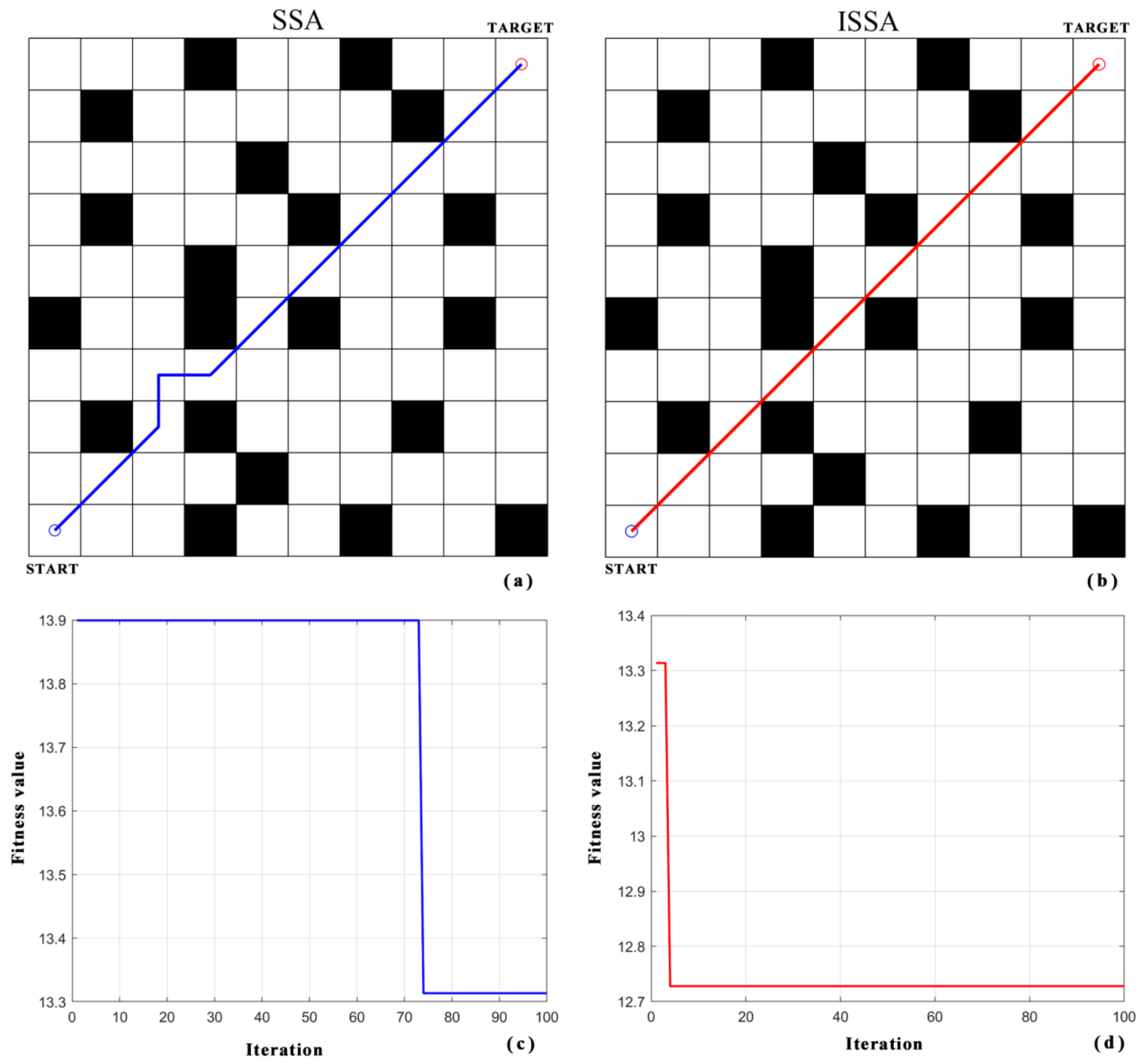 Improved Sparrow Search Algorithm Based on Multistrategy Collaborative ...