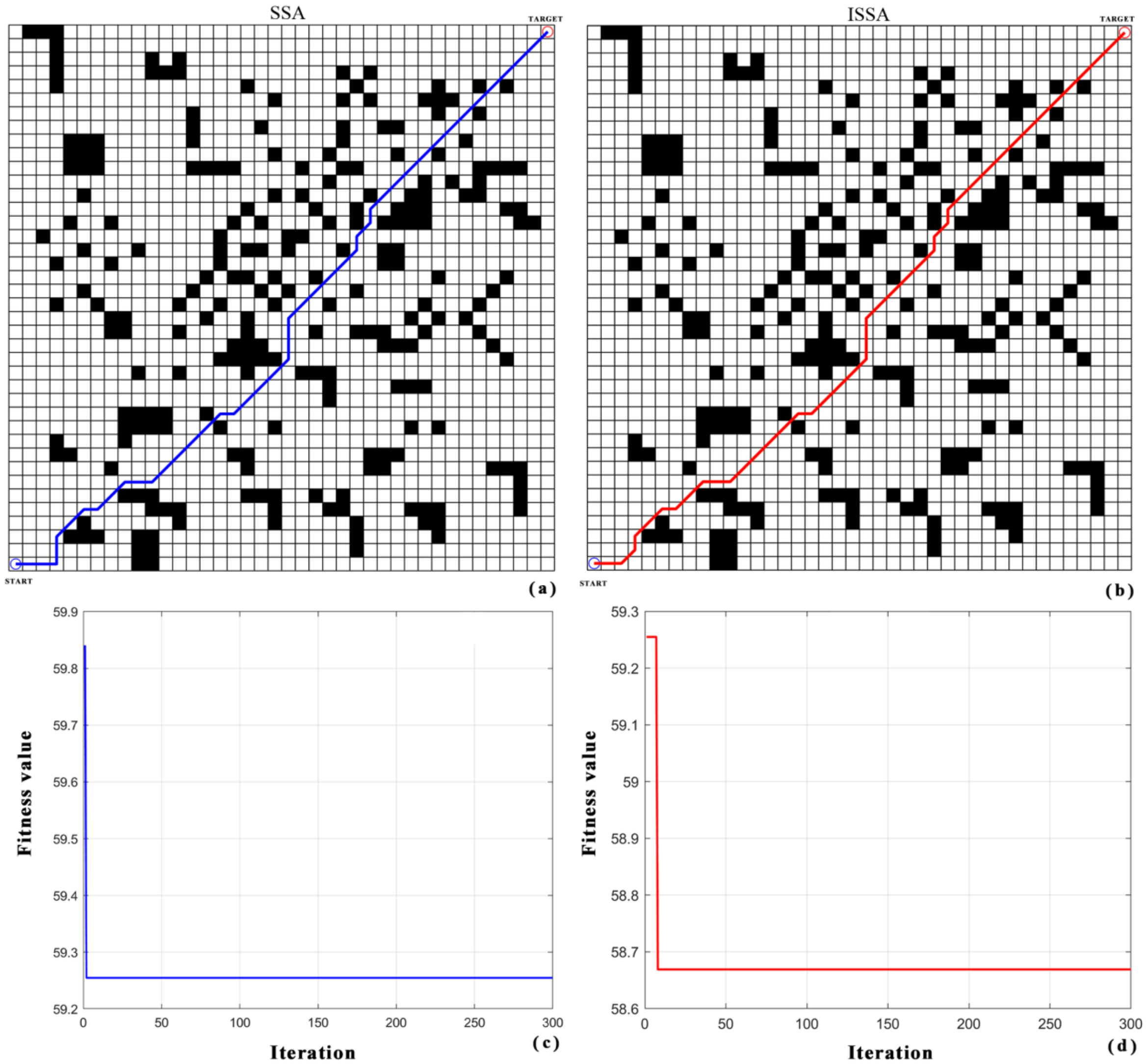Improved Sparrow Search Algorithm Based on Multistrategy Collaborative ...