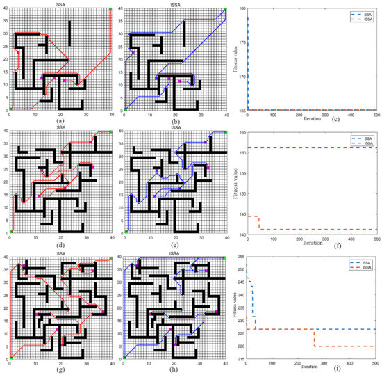 Improved Sparrow Search Algorithm Based on Multistrategy Collaborative Optimization Performance ...