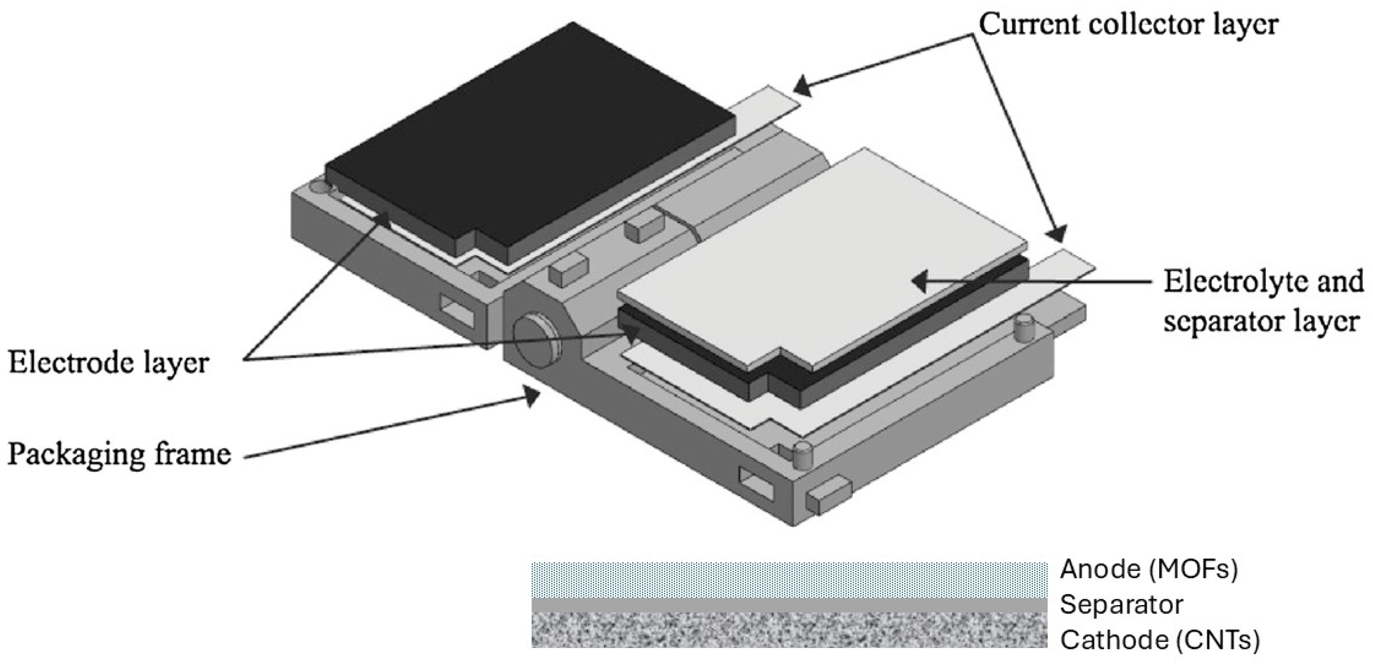 Preparation and Characterization of Supercapacitor Cells Using Modified ...
