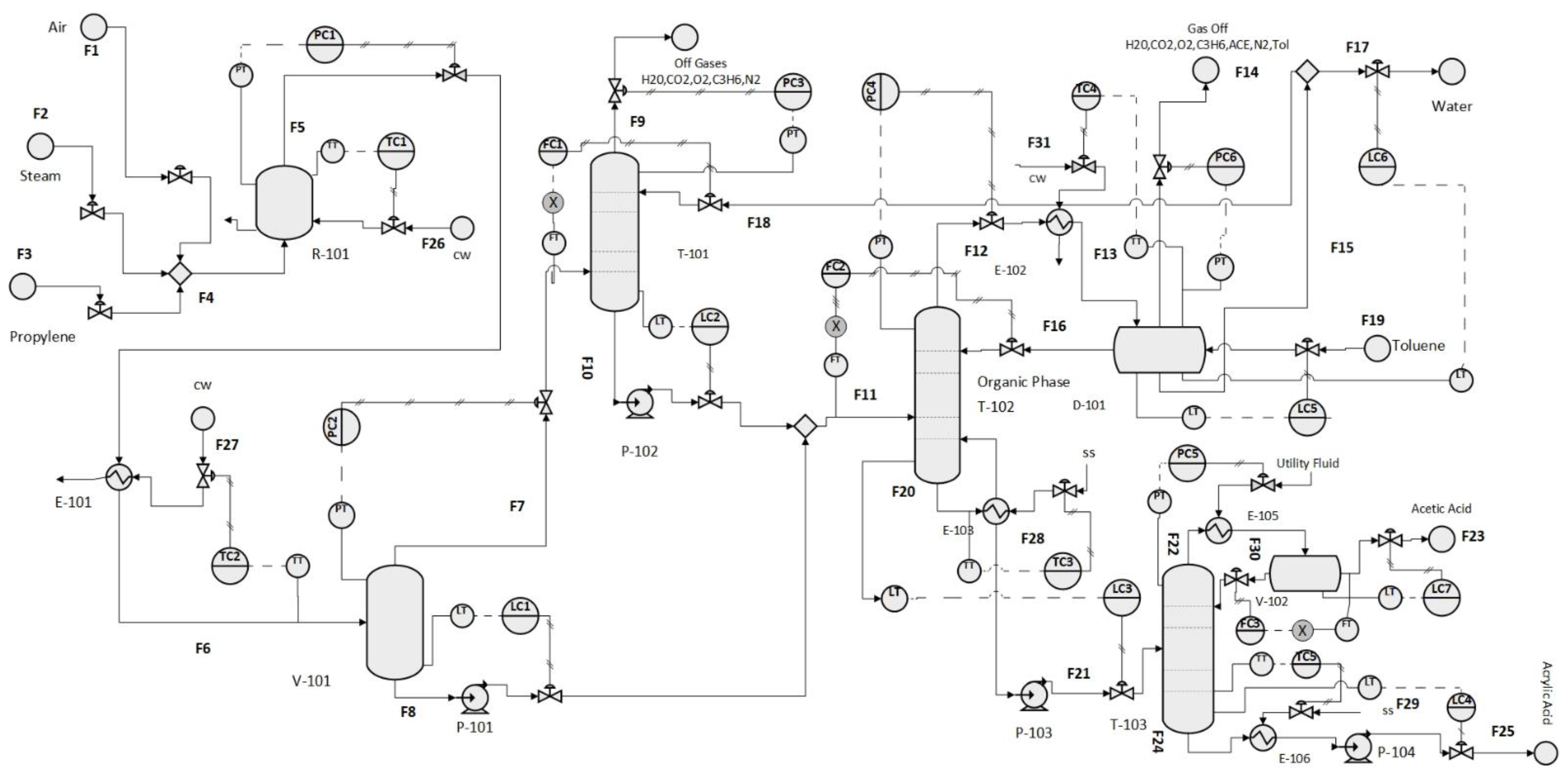 Stochastic Plantwide Optimizing Control for an Acrylic Acid Plant