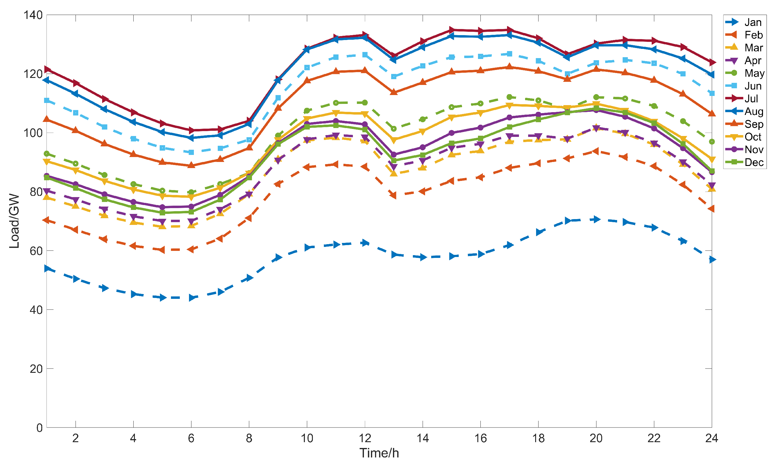 Offshore Wind Farm Generation Simulation and Capacity Value Evaluation Considering Resonance ...