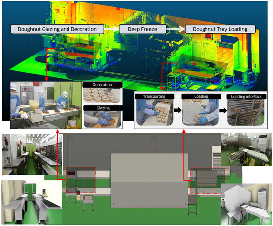 Conceptual Design of Simulation-Based Approach for Robotic Automation ...