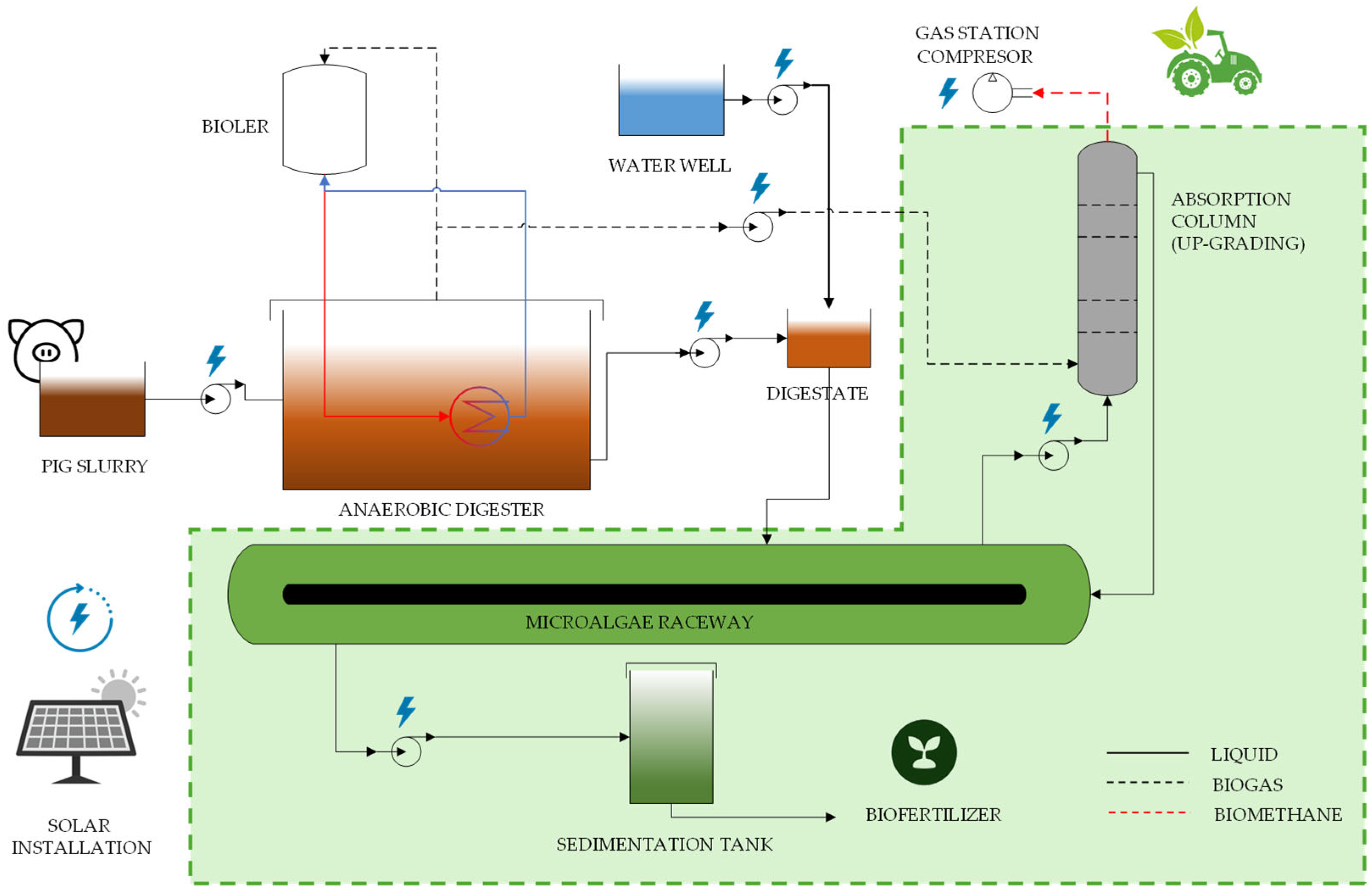 Pre-Commercial Demonstration of a Photosynthetic Upgrading Plant ...