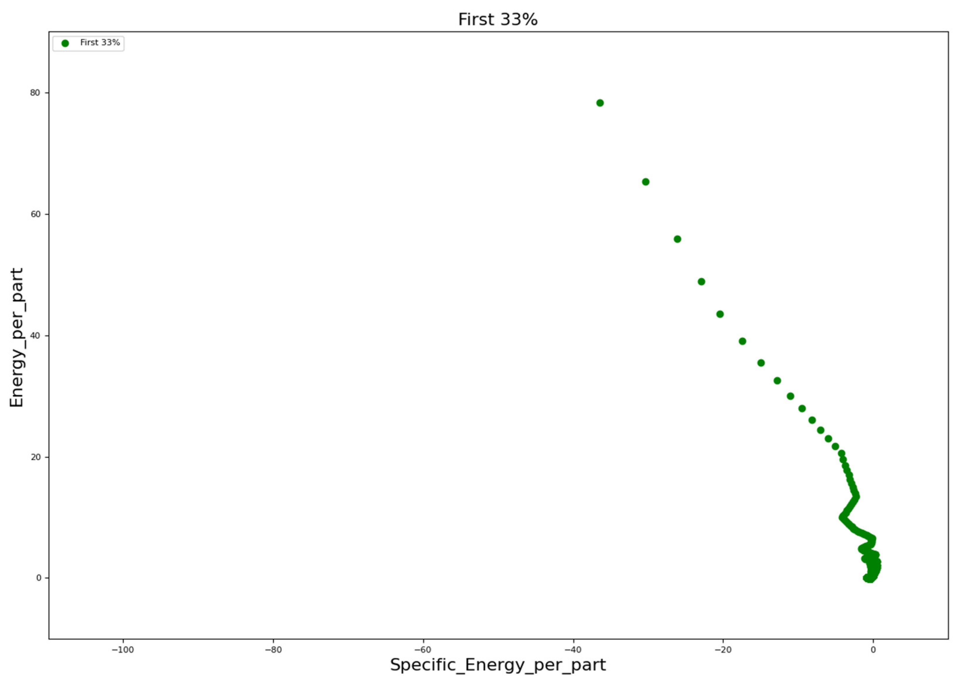 A New Use Strategy of Artificial Intelligence Algorithms for Energy ...