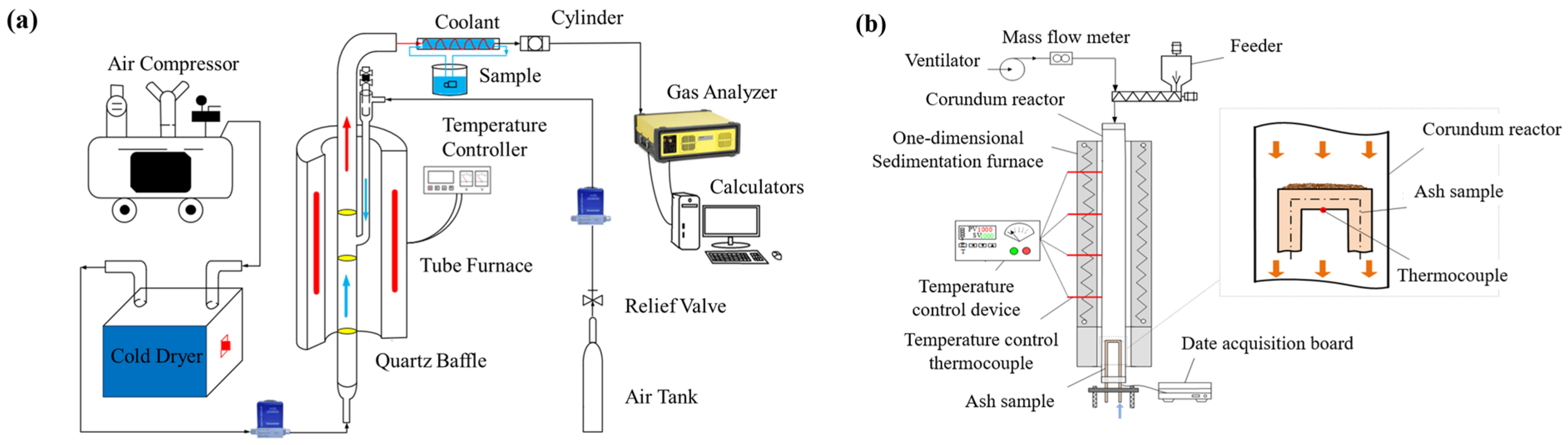 Pollutant Emission and Ash Accumulation Characteristics of Tri-Combustion of Coal, Biomass, and ...