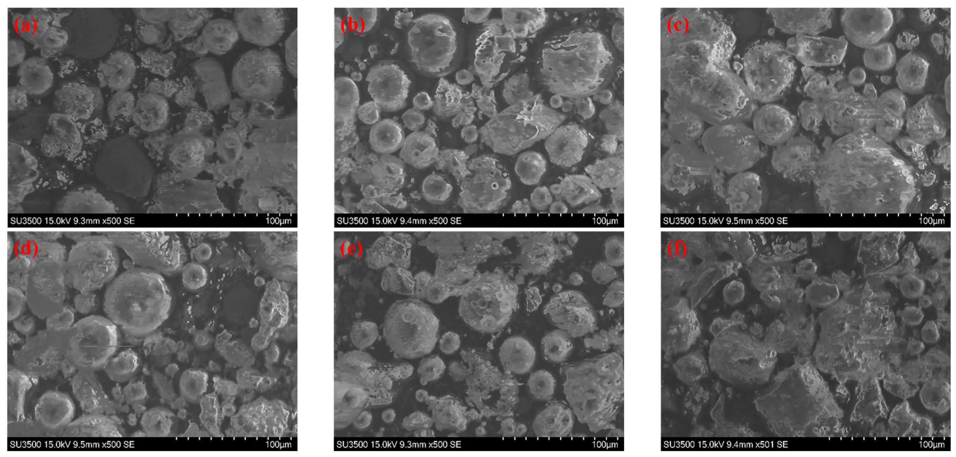 Pollutant Emission and Ash Accumulation Characteristics of Tri ...