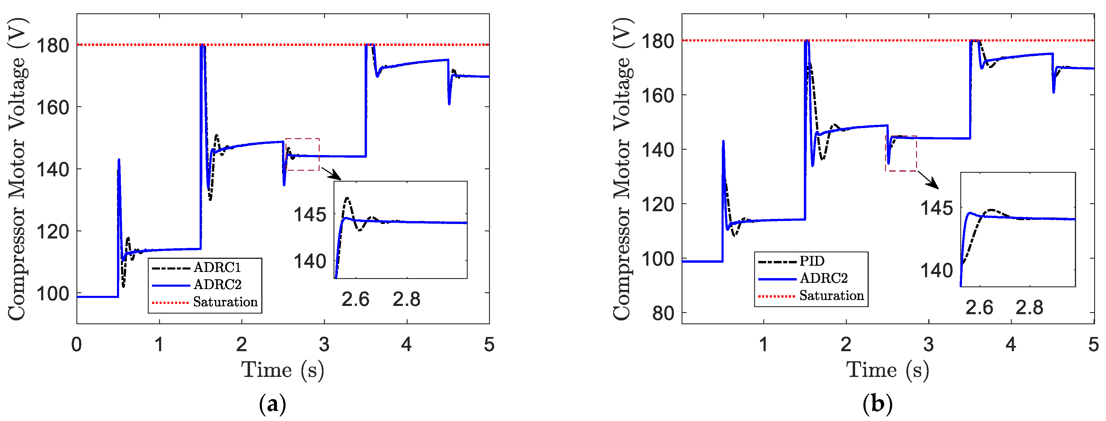Self-Tuning Oxygen Excess Ratio Control for Proton Exchange Membrane ...