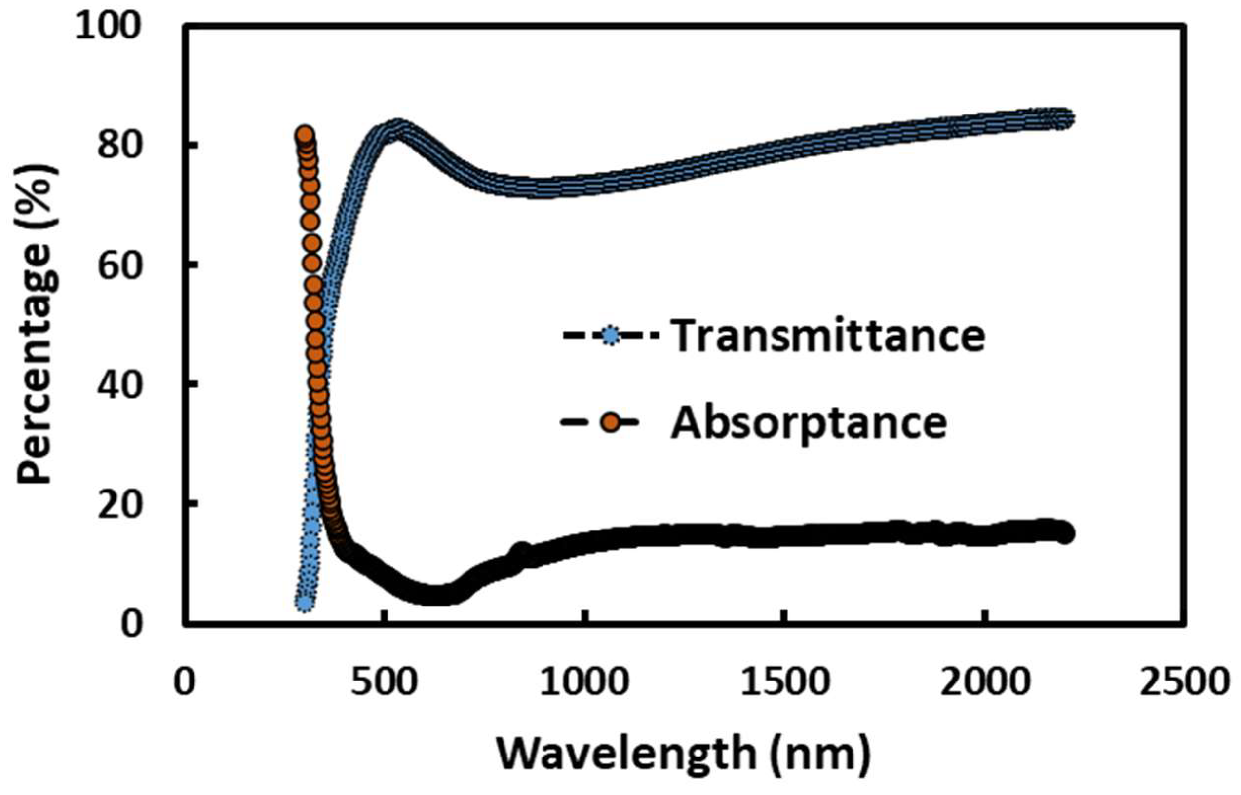 Electron-Beam-Evaporated Nickel Oxide Thin Films for Application as a ...