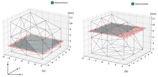 Optimal Strategies for Filament Orientation in Non-Planar 3D Printing