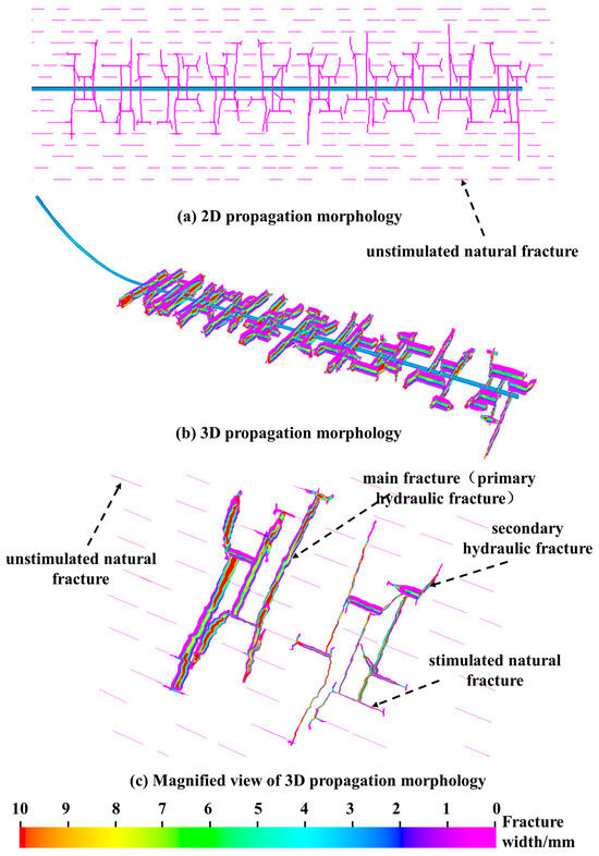 A Study on the Influence of Natural Fractures in Tight Sandstone Reservoirs on Hydraulic ...