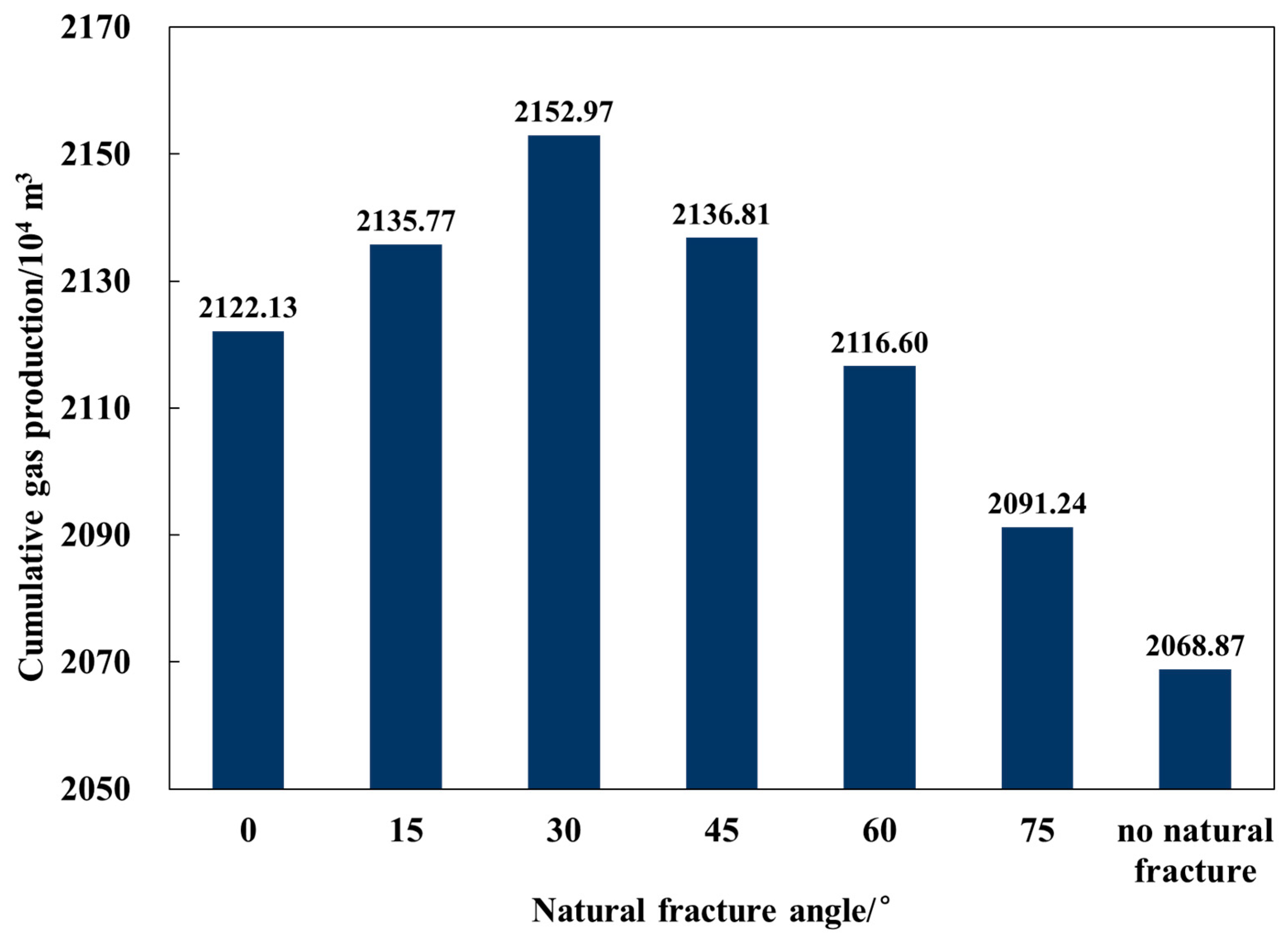 A Study on the Influence of Natural Fractures in Tight Sandstone Reservoirs on Hydraulic ...